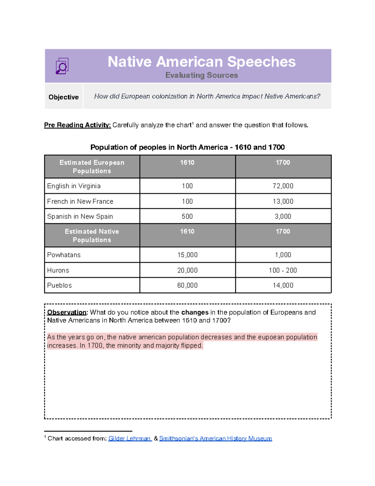 Copy of Unit 1 Evaluating Sources Native American Speeches 3 - Native ...