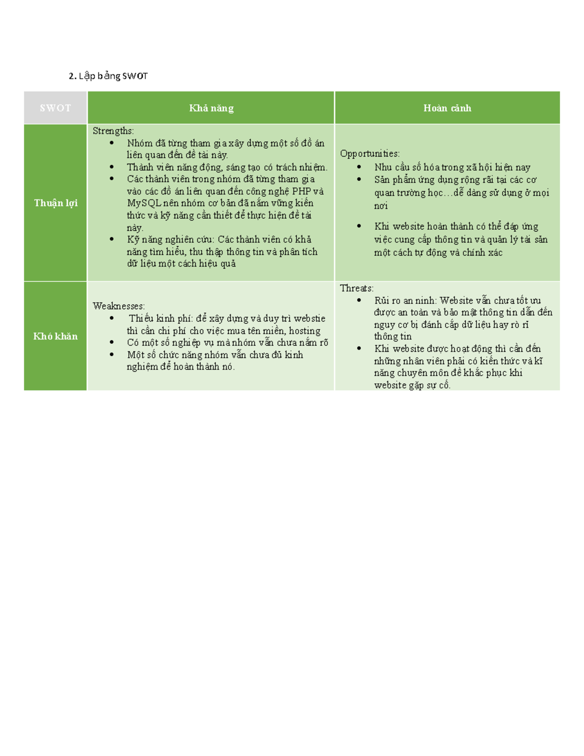 NHOM 8 File-2 SWOT - 12312321 - L ập b ảng SWOT SWOT Khả năng Hoàn cảnh ...
