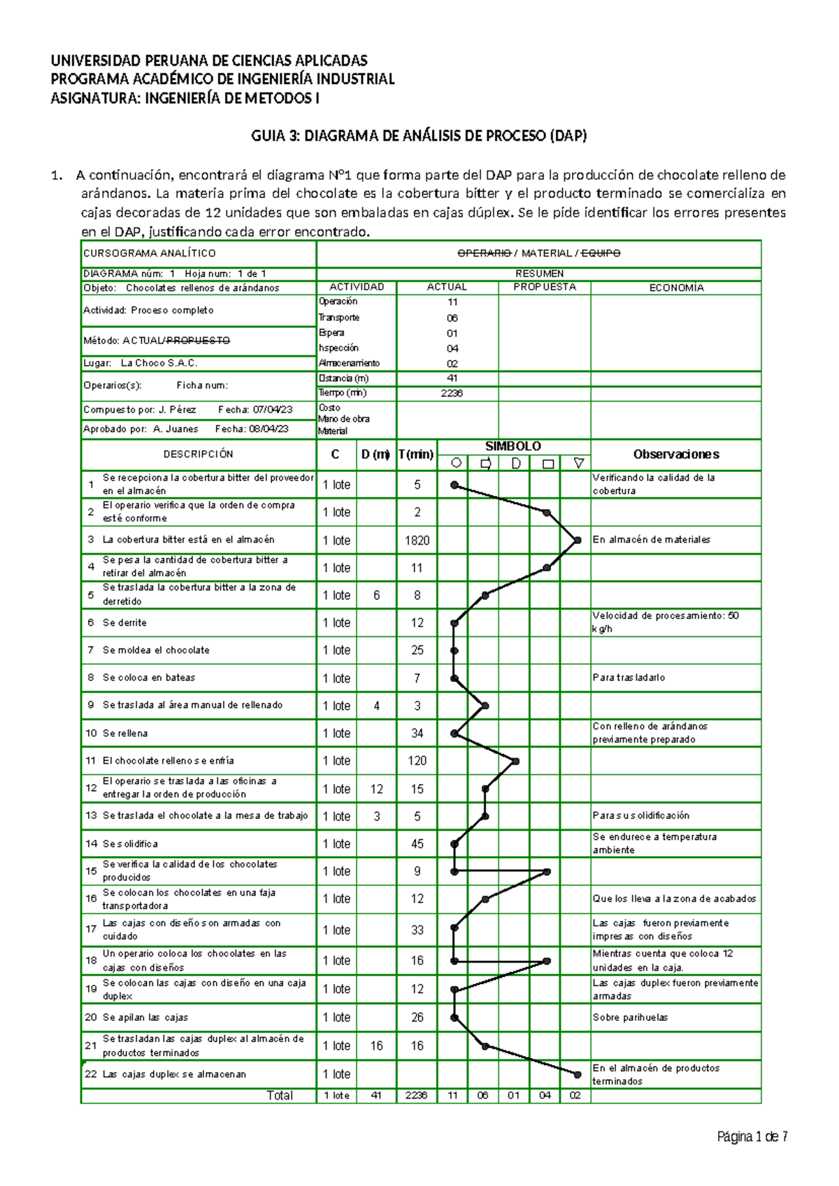 DIAGRAMA DE PROCESOS - UNIVERSIDAD PERUANA DE CIENCIAS APLICADAS ...