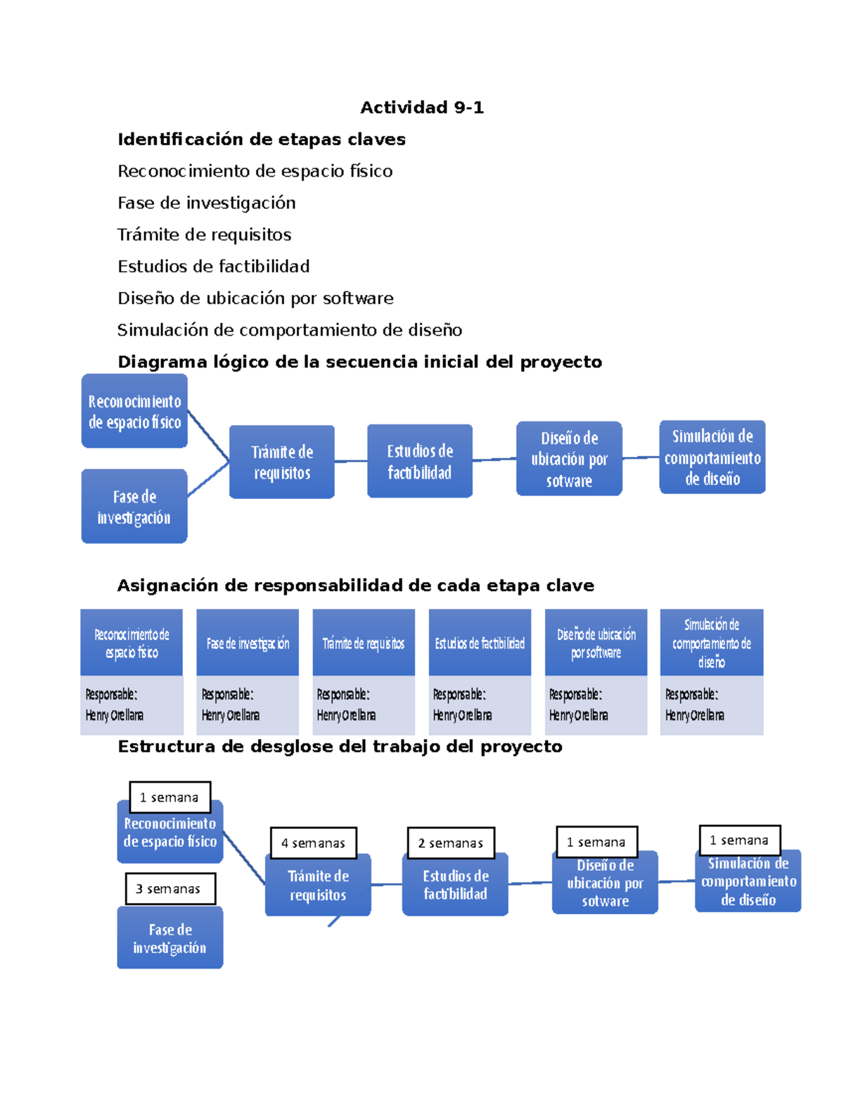 Hoja 9-1 - Organización de proyecto - Actividad 9- Identificación de ...
