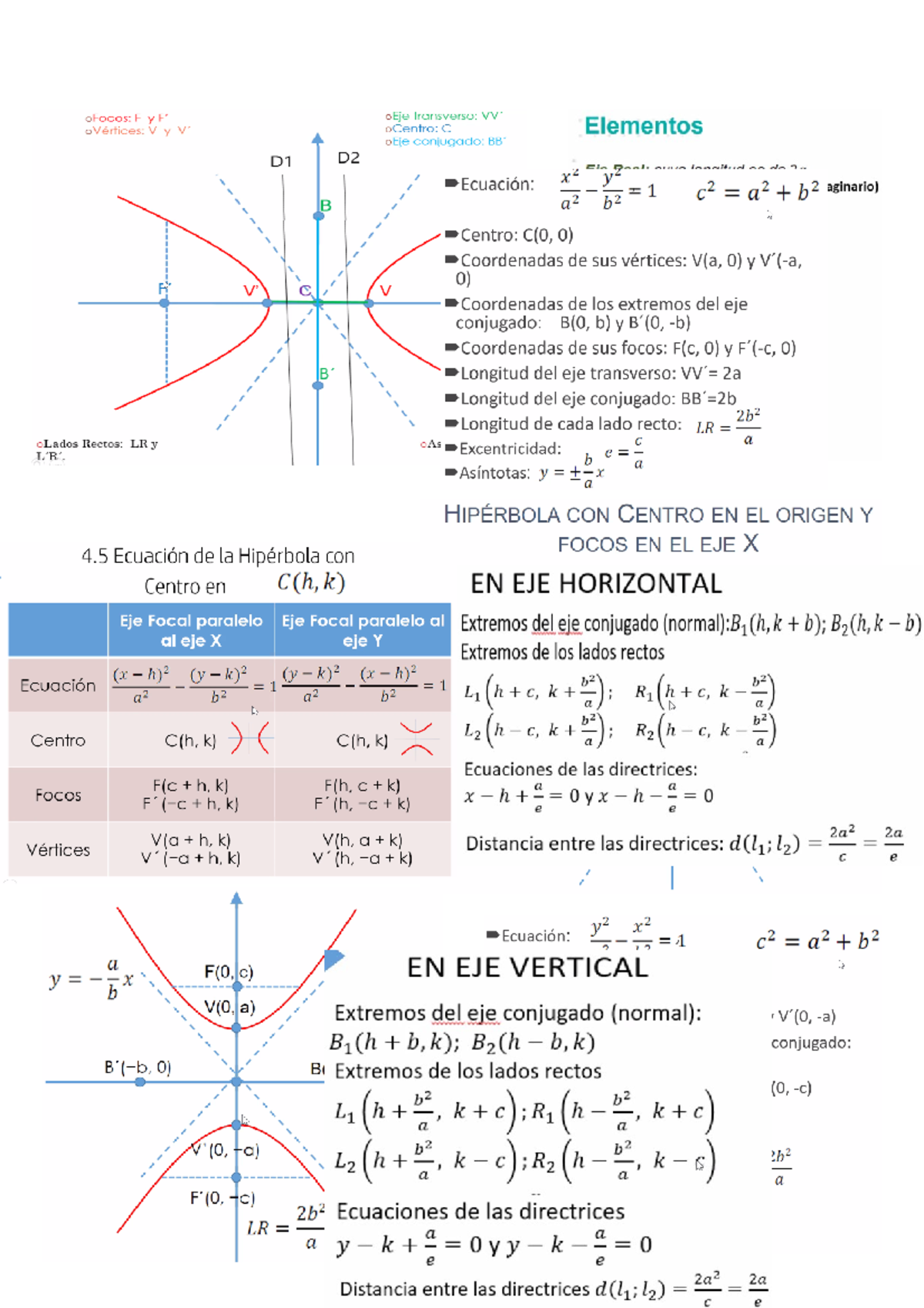 Mate - Hiperbolé - Introd. A La Matemática. Para Ingeniería - Studocu