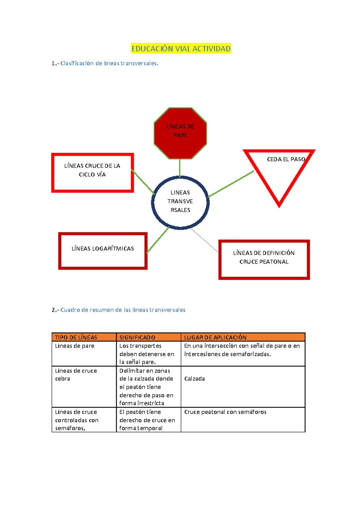 Educación VIAL Actividad - EDUCACIÓN VIAL ACTIVIDAD 1.- Clasificación ...