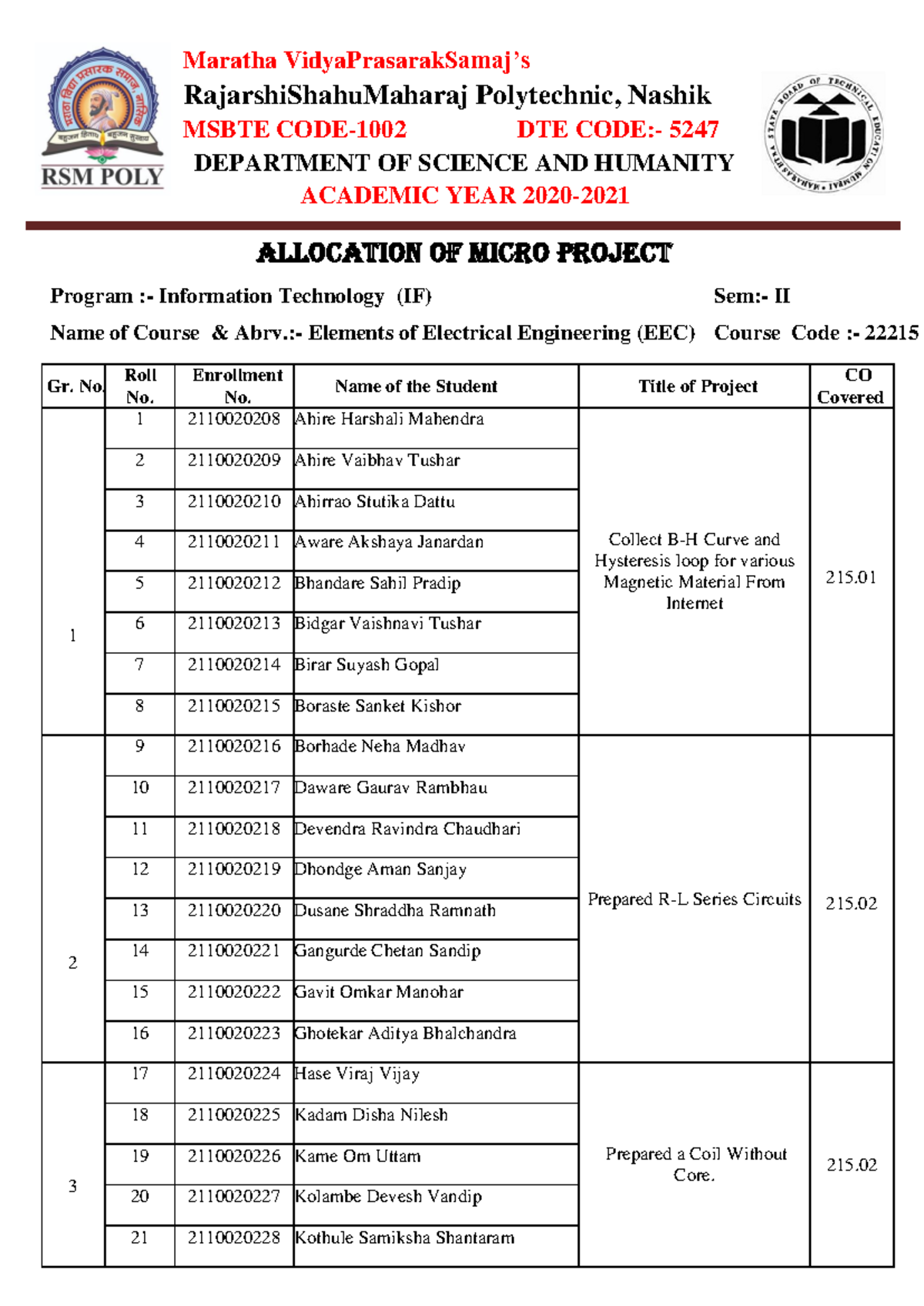 EEC(22215) FYIF Allocation of Micro Project - Maratha ...