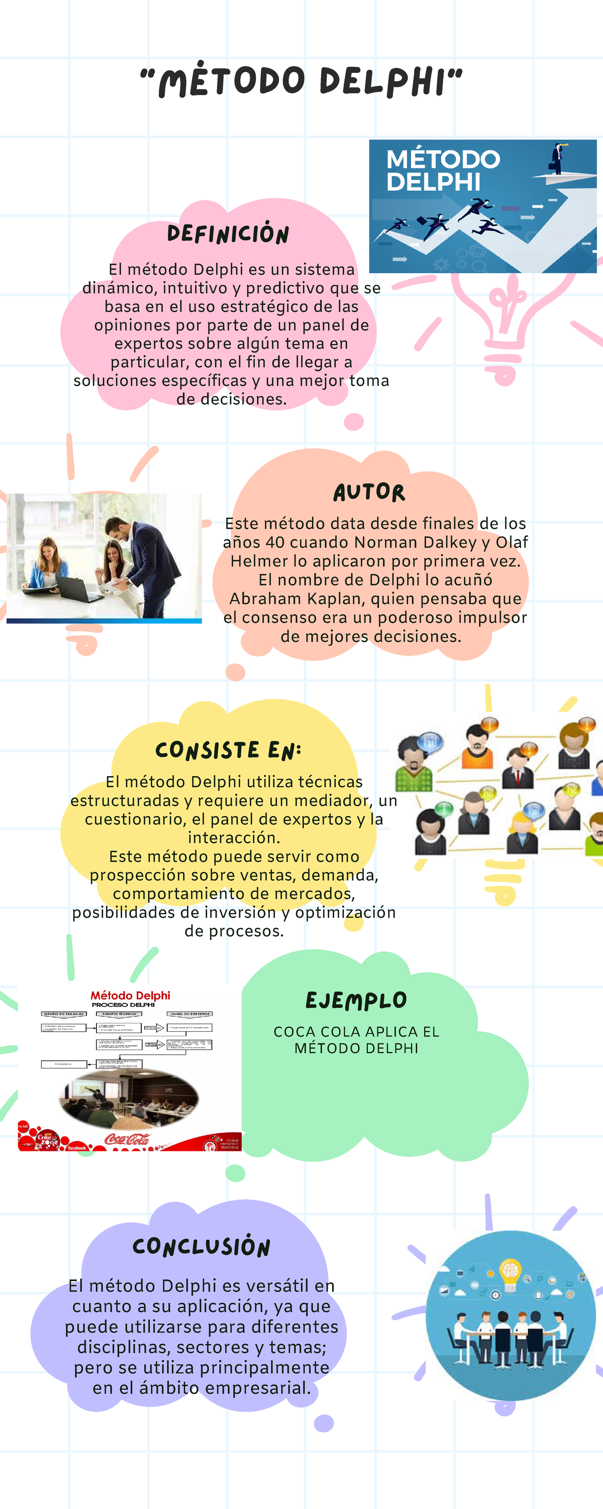 Método Delphi - "MÉTODO DELPHI" DEFINICIÓN CONSISTE EN: CONCLUSIÓN AUTOR EJEMPLO El método - Studocu