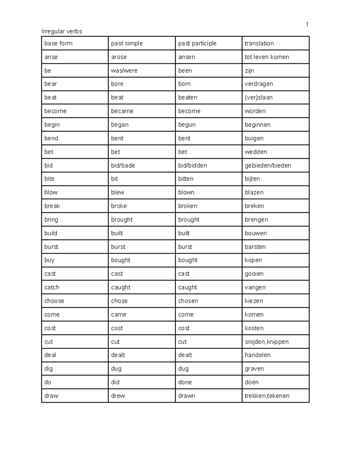 Irregular verbs - Irregular verbs base form past simple past participle ...