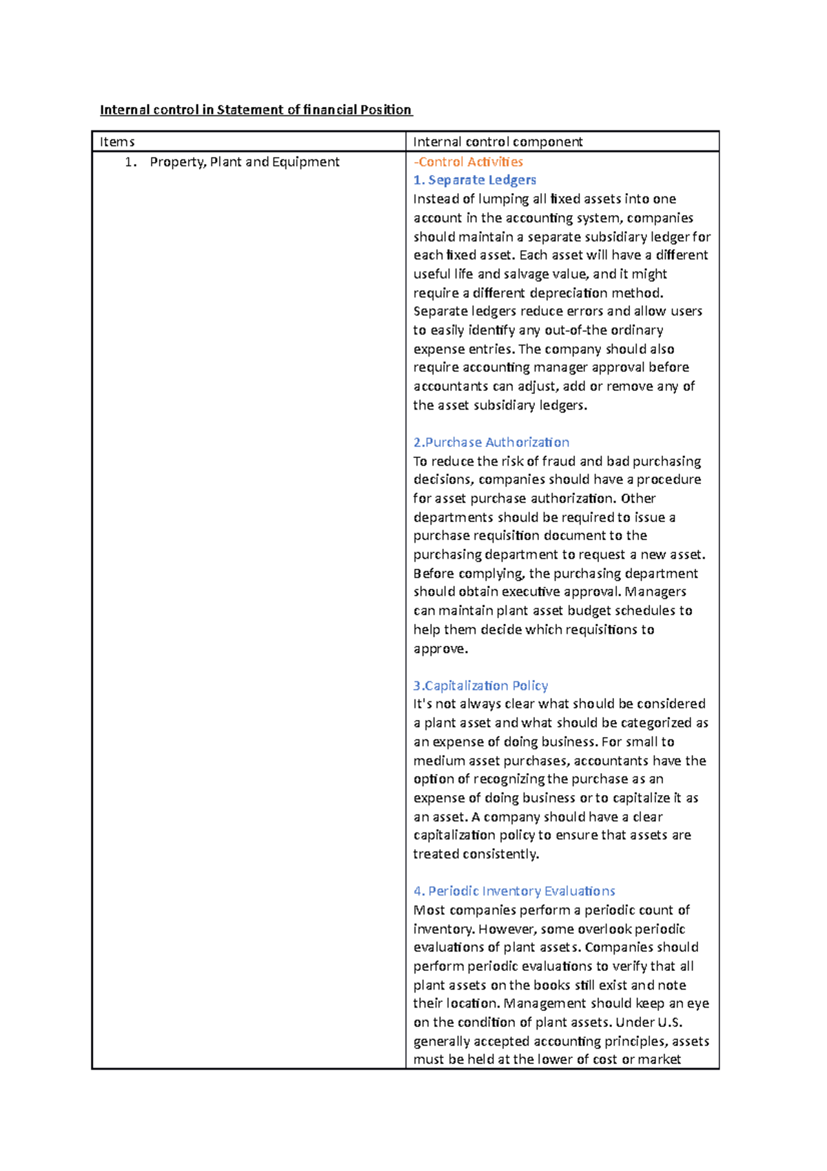 Internal control in Statement of financial Position - Property, Plant ...