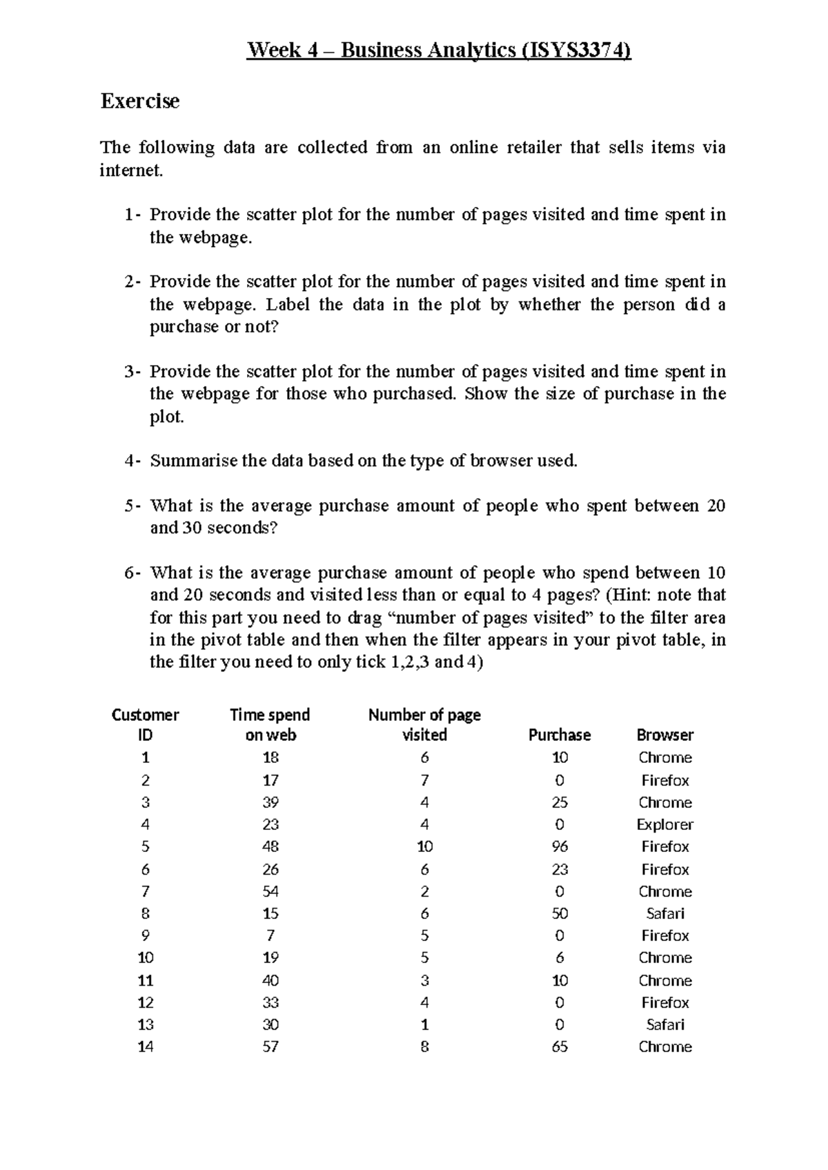 Excersie Week 4 - redfga,;lan - Week 4 – Business Analytics (ISYS3374 ...