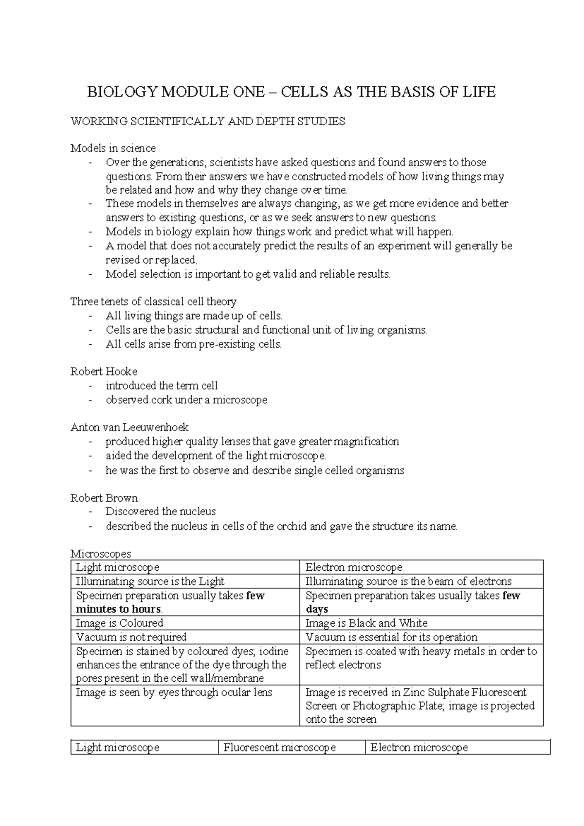 Biology module one - BIOLOGY MODULE ONE – CELLS AS THE BASIS OF LIFE ...
