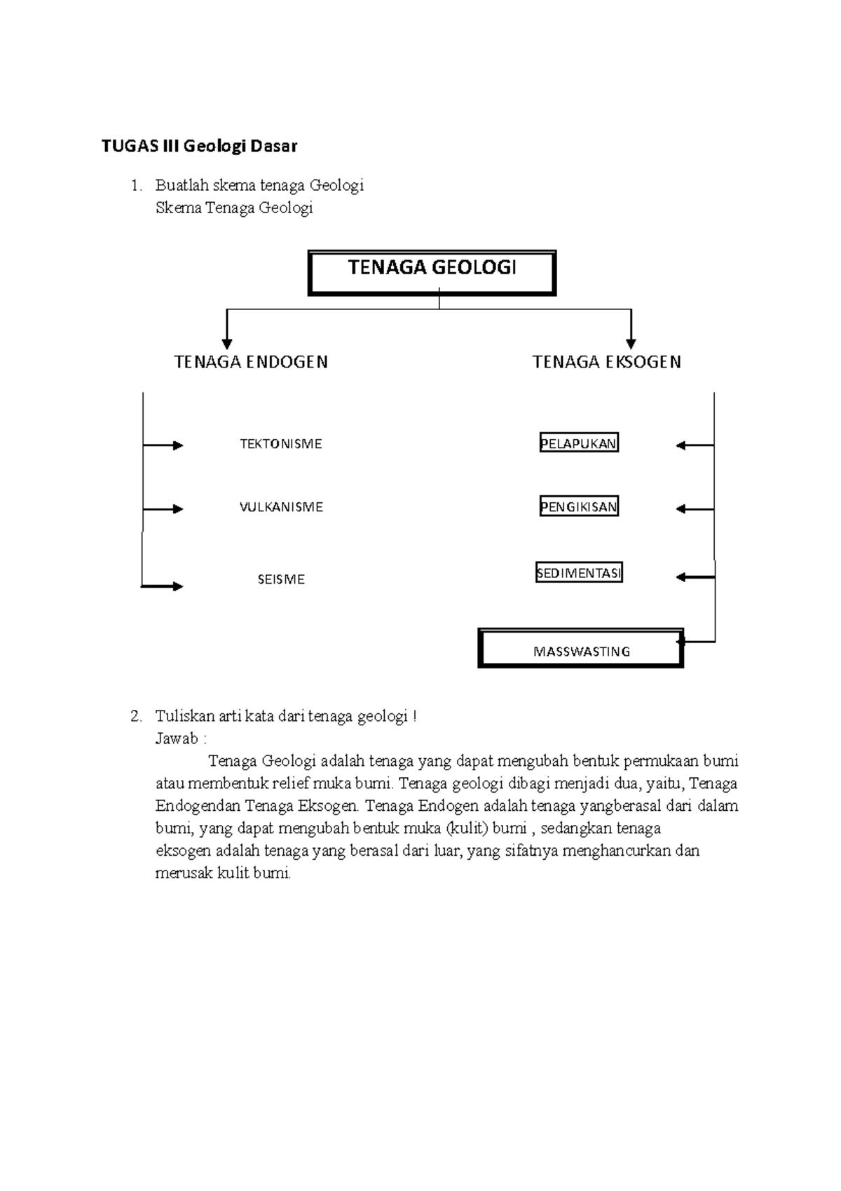 Skema Tenaga Geologi - tugas - MASSWASTING SEDIMENTASI PENGIKISAN ...