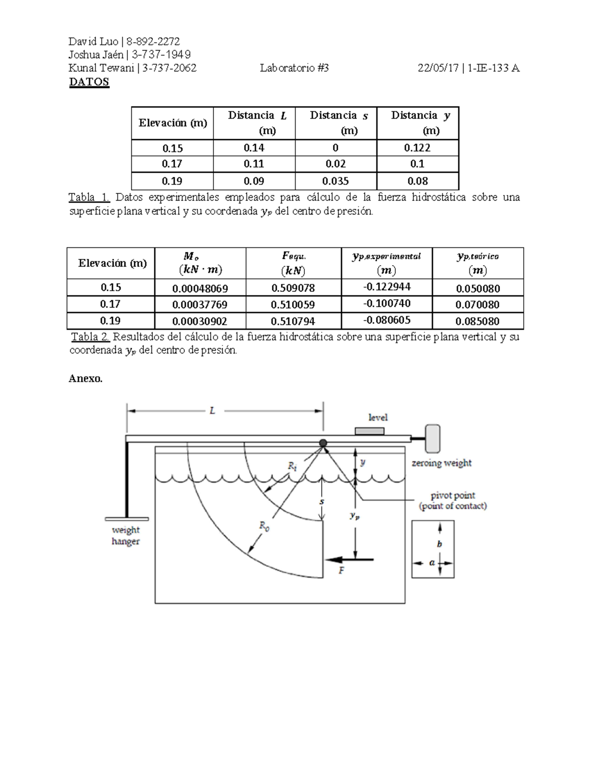 LAB3 - lab 3 - Warning: TT: undefined function: 32 David Luo | 8-892- Joshua Jaén | 3-737- Kunal ...
