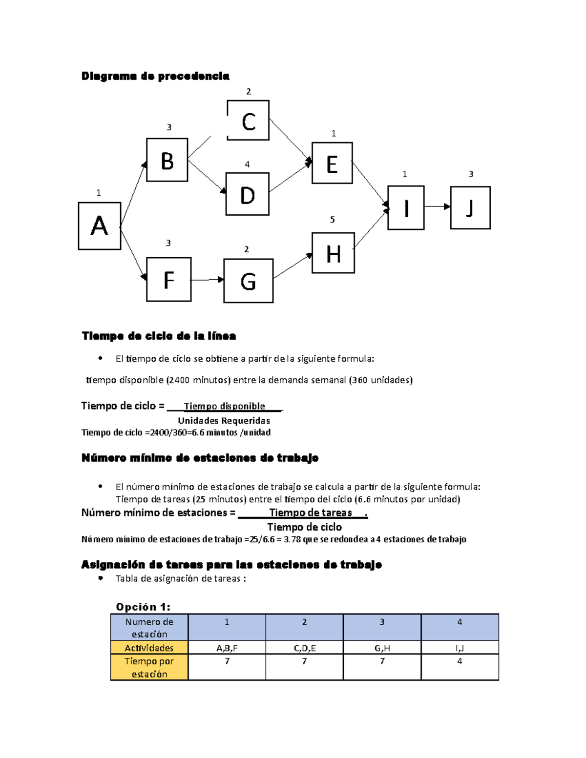 Diagrama de precedencia - Diagrama de precedencia Tiempo de ciclo de la ...
