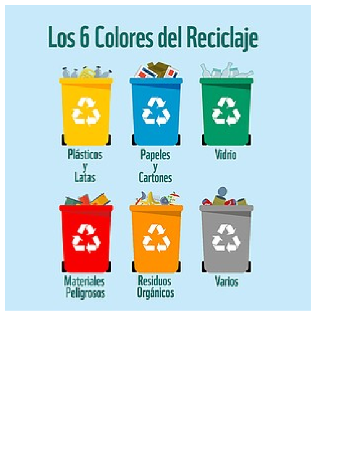 reciclaje del medio ambiente - ciencias sociales - Los 6 Colores del Reciclaje Plásticos Papeles ...