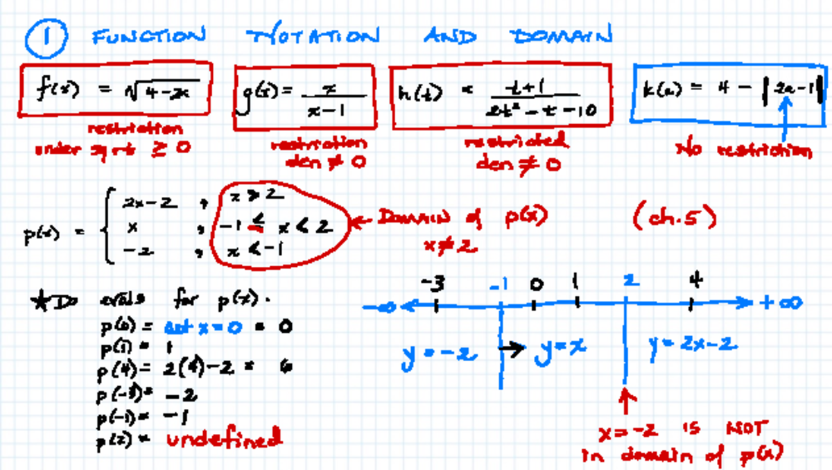 Math 0130 Test 1 Review Answers - ① FUNCTION NOTATION AND DOMAIN ...