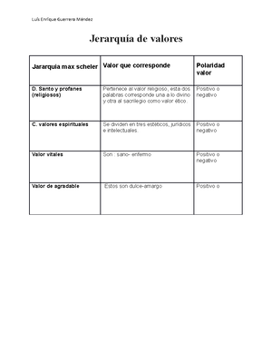 Max Scheler’s Hierarchy of Values - SAINT JOSEPH COLLEGE OF SINDANGAN ...