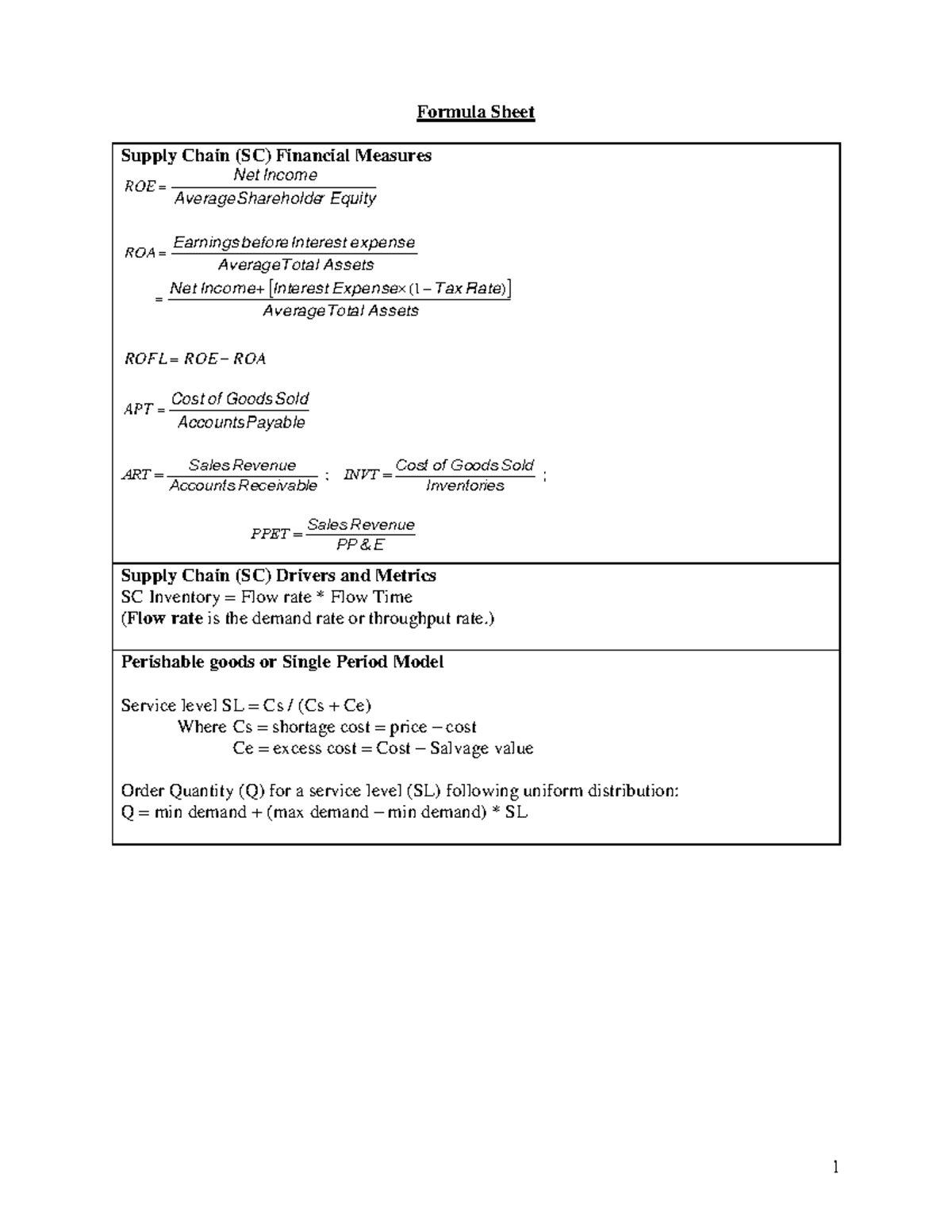 Mid Term Formula Sheet - 1 Formula Sheet Supply Chain (SC) Financial ...