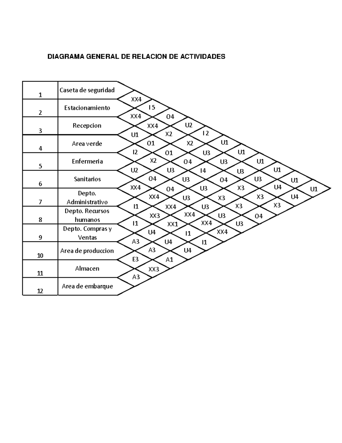 Diagrama General DE Relacion - DIAGRAMA GENERAL DE RELACION DE ...