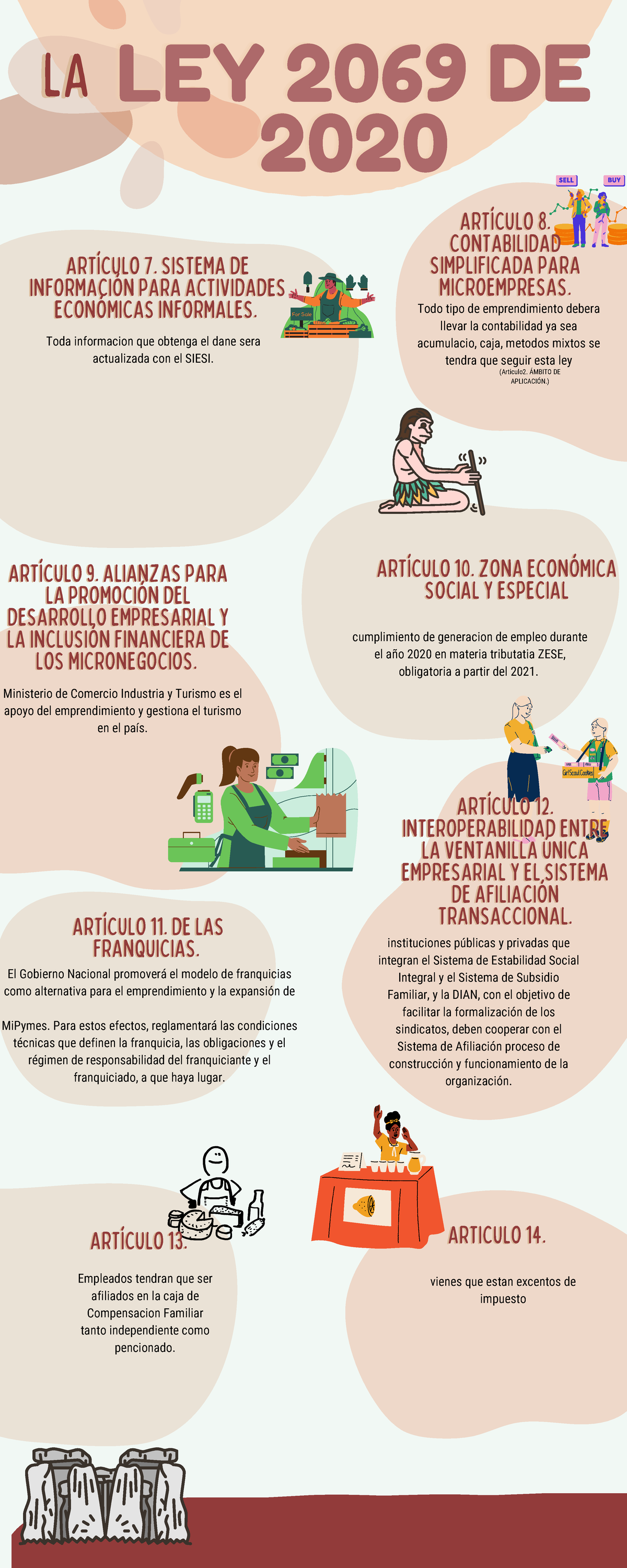 Ley 2069 de 2020 - ddd - instituciones públicas y privadas que integran el Sistema de ...