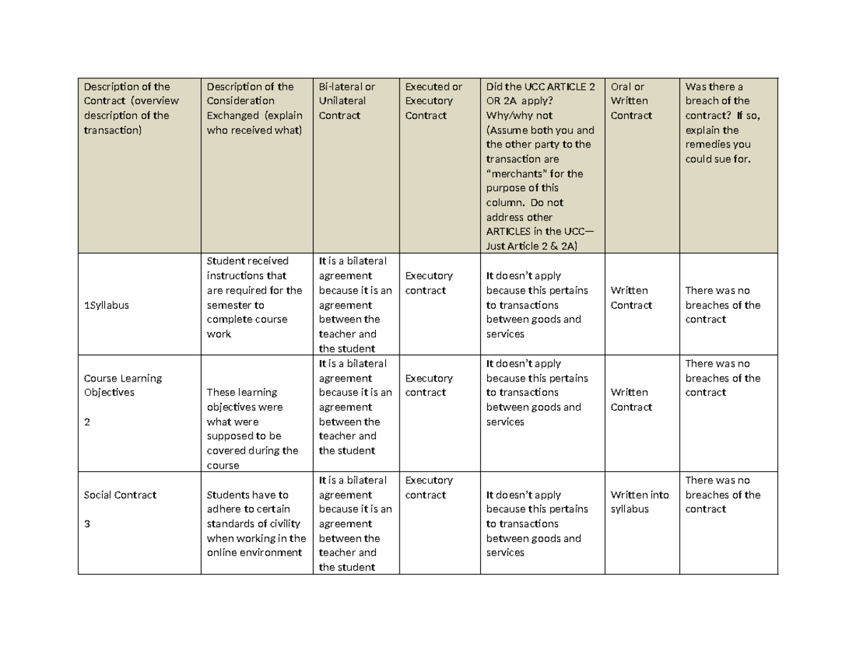 Description of the Contract Chart - Description of the Contract ...