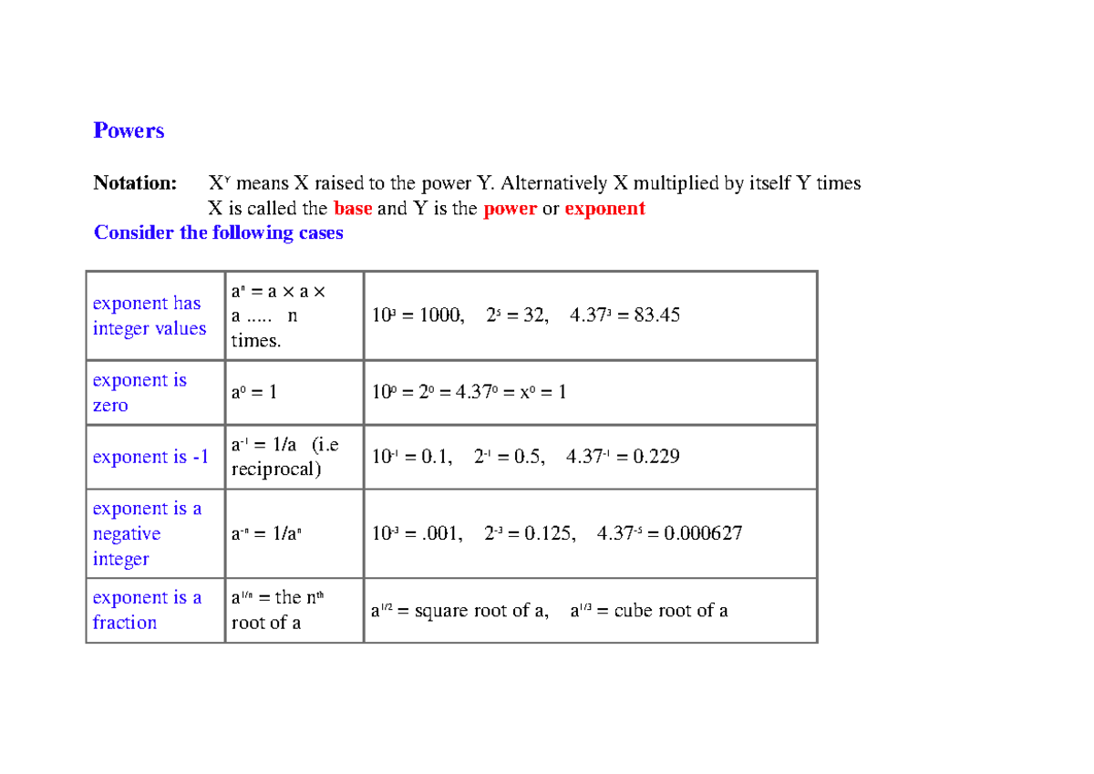 Notes of Powers, Exponents, Logs and p H - Powers Notation: XY means X ...
