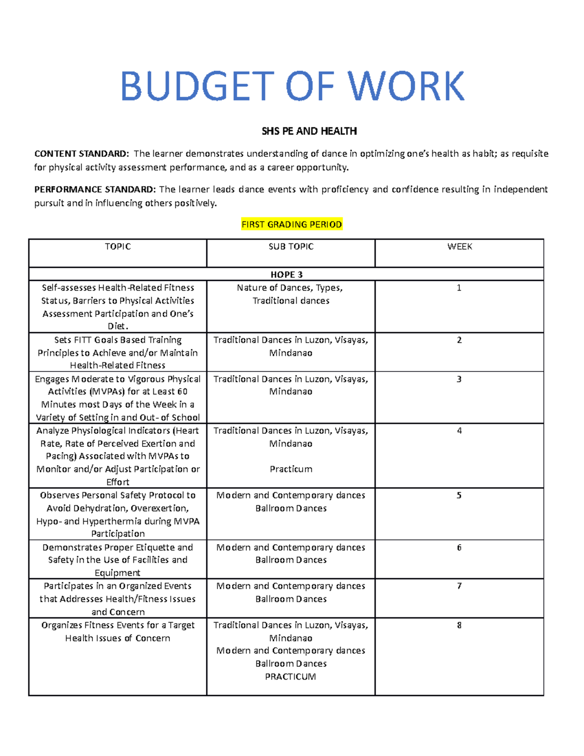 BOW SHS HOPE 3 Dance - BOW - BUDGET OF WORK SHS PE AND HEALTH CONTENT ...