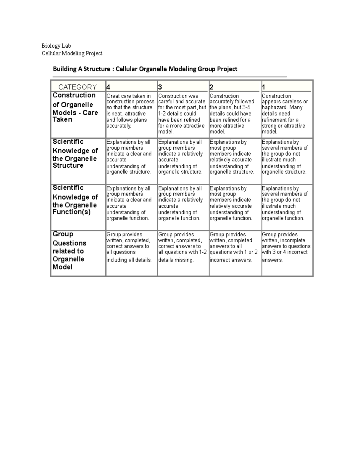 Project 2 - This is the grading rubric for the Biology Lab Group ...