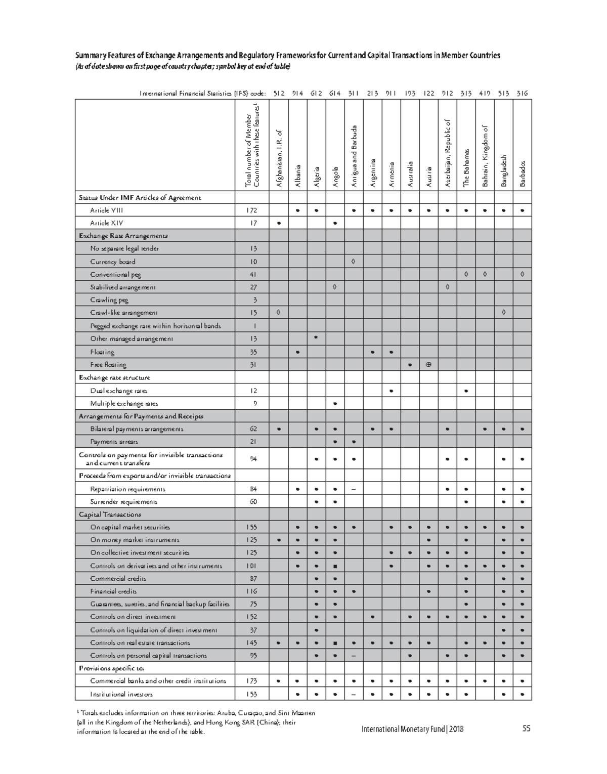FMI Summary Features Table 2018 - (As of date shown on rst page of ...