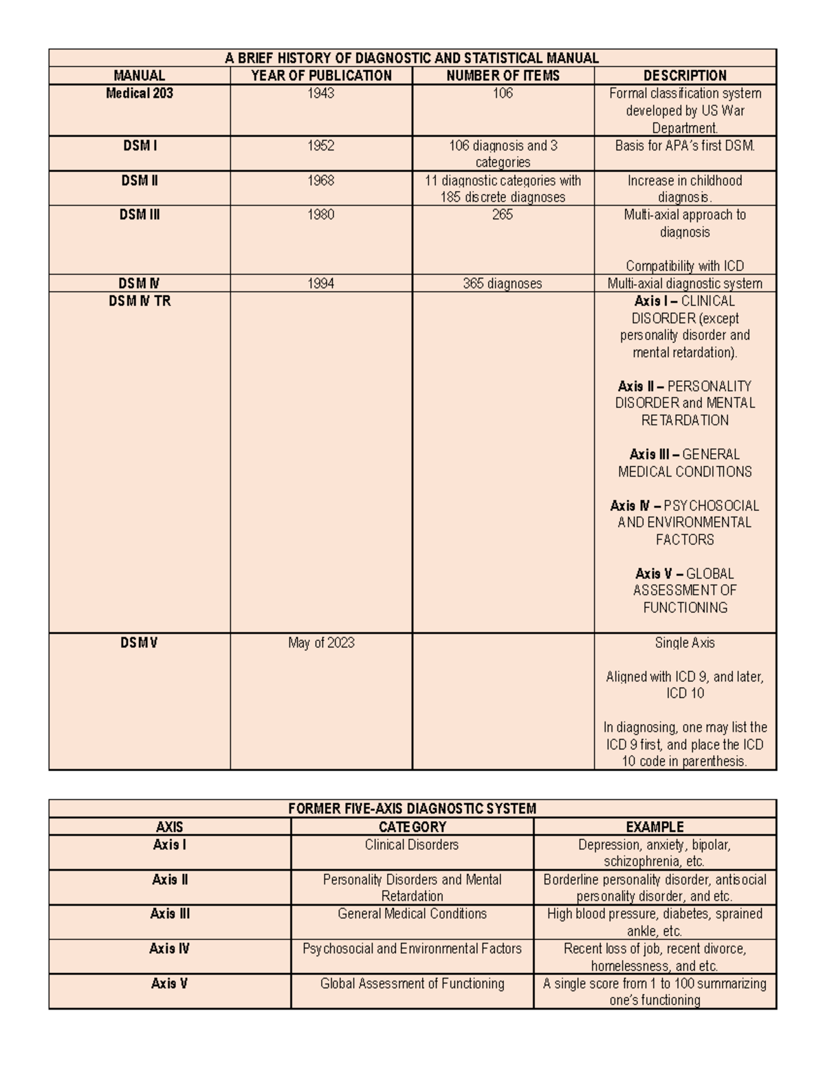PA Lecture 1 DSM History Stats - A BRIEF HISTORY OF DIAGNOSTIC AND ...