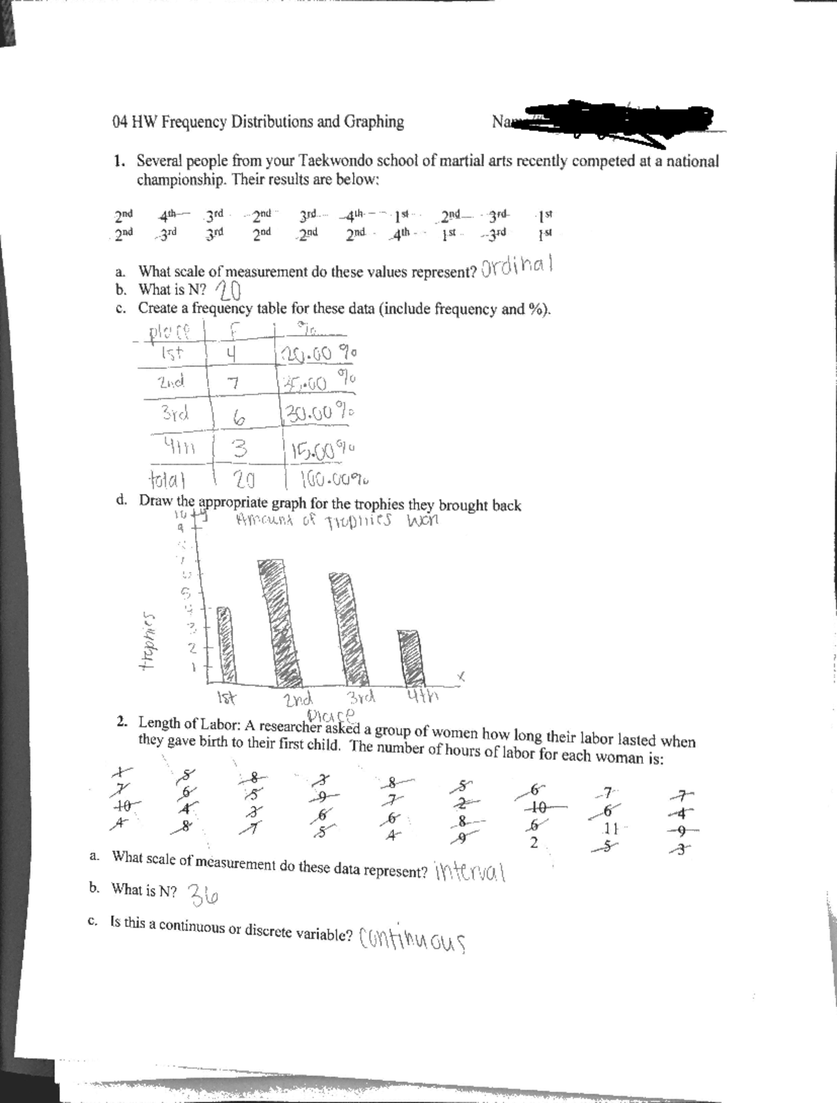 04 HW - Frequency and Distributions Graphing - PSY3104 - Studocu