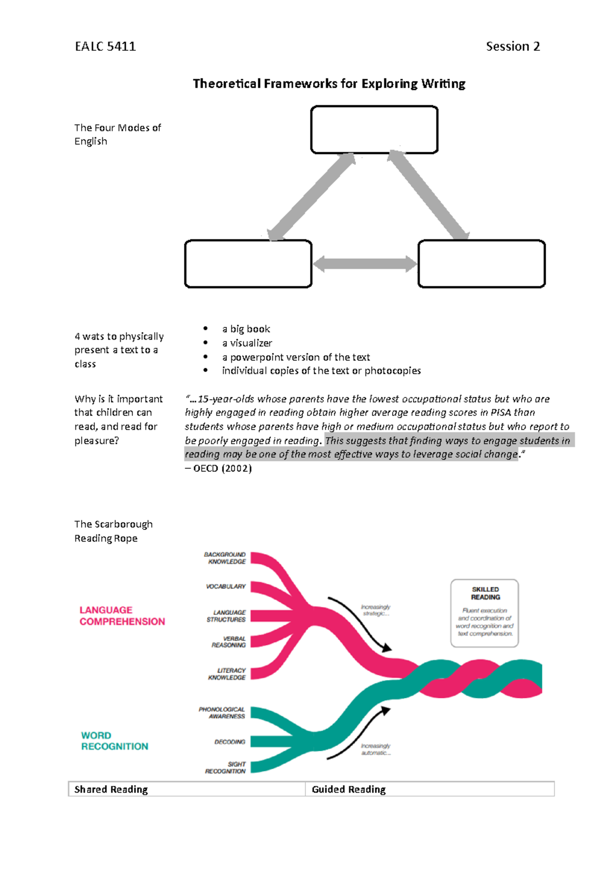 EALC Session 2 Theoretical Frameworks for Exploring Writing - EALC 5411 ...