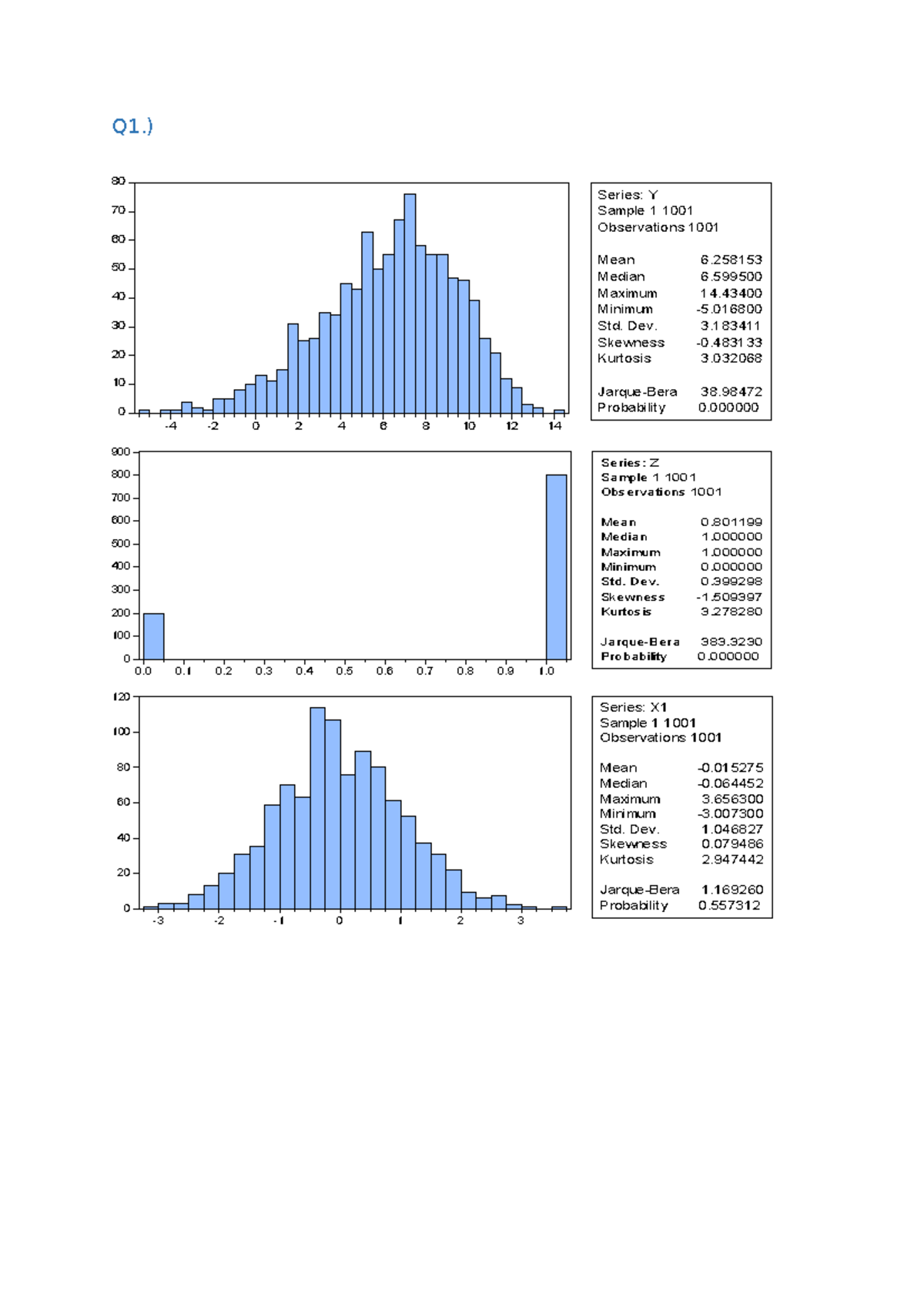 ECON2300 Assignment Two - Q1.) 80 Series: Y Sample 1 1001 Observations 1001 70 60 50 40 30 20 10 ...