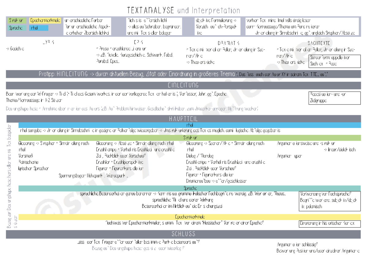 Textanalyse - Hier sind Mitschriften - E I N L EI T U NG TEXTANALYSE ...