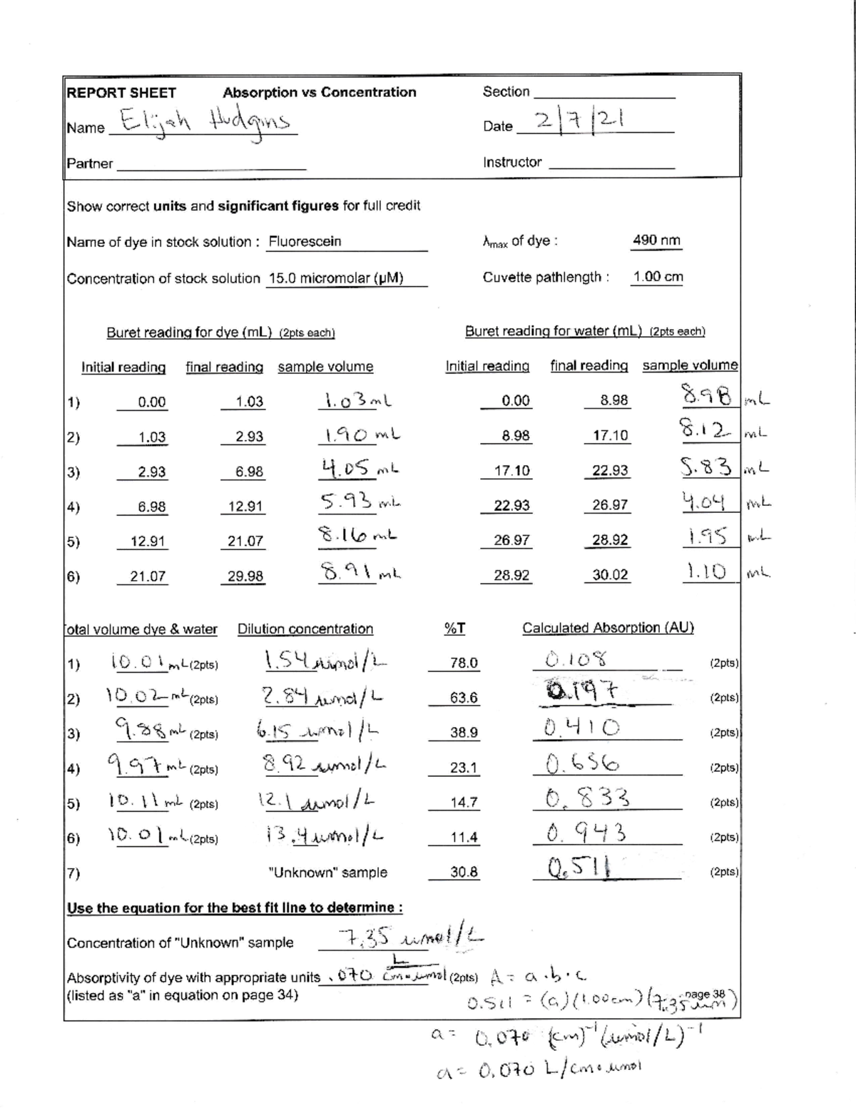 Abs vs Conc Lab - Chemistry Lab Write-Up - REPORT SHEET Absorption vs ...