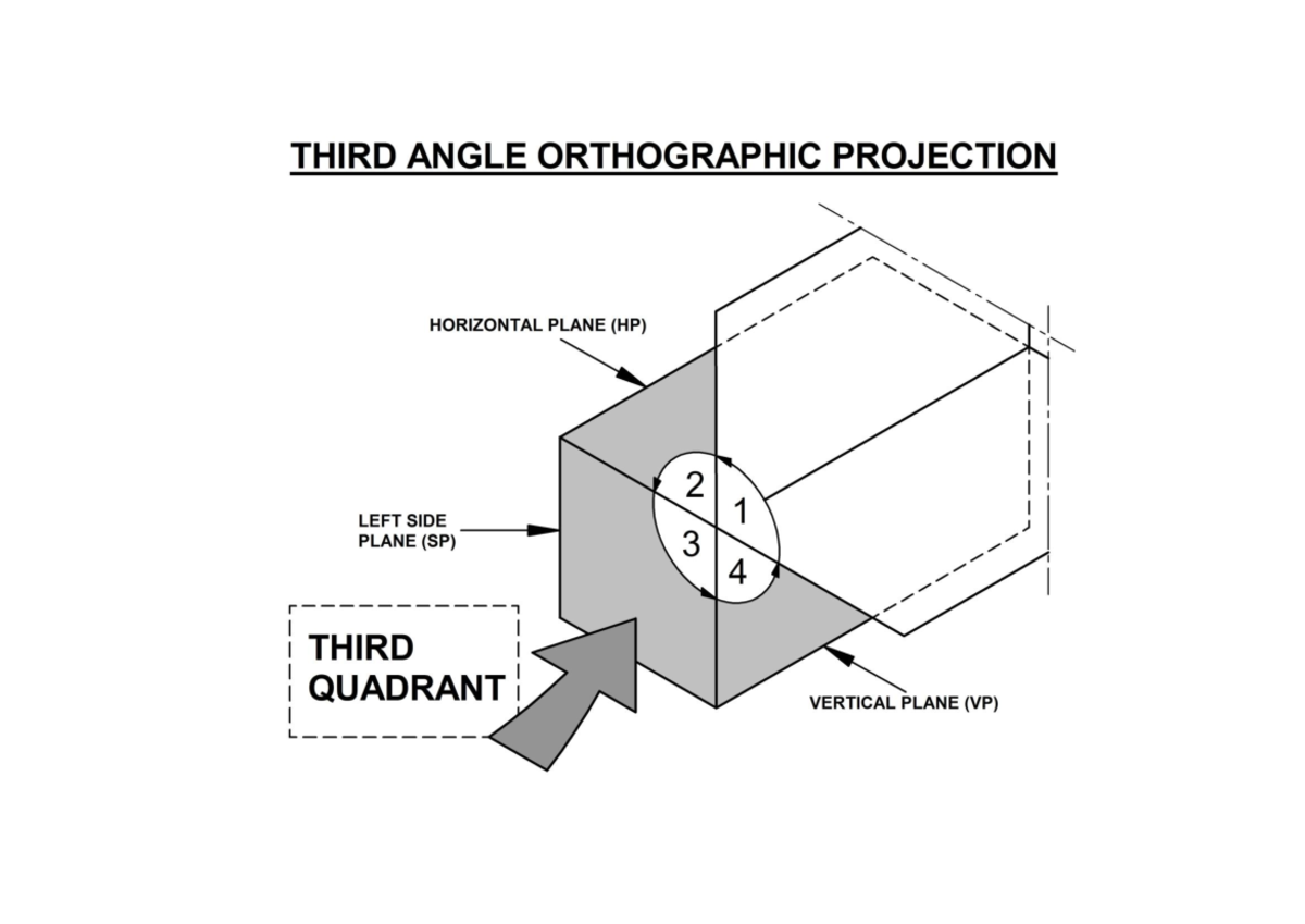 Orthographic - Third Angle - BU03022 - Studocu