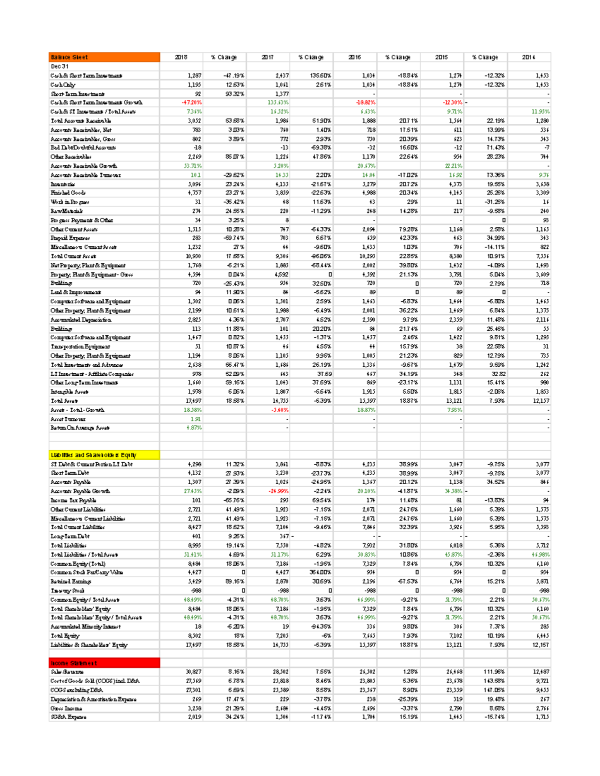 Berjaya Inc Philippines - Sheet 1 - Accounting - DLSU - Studocu
