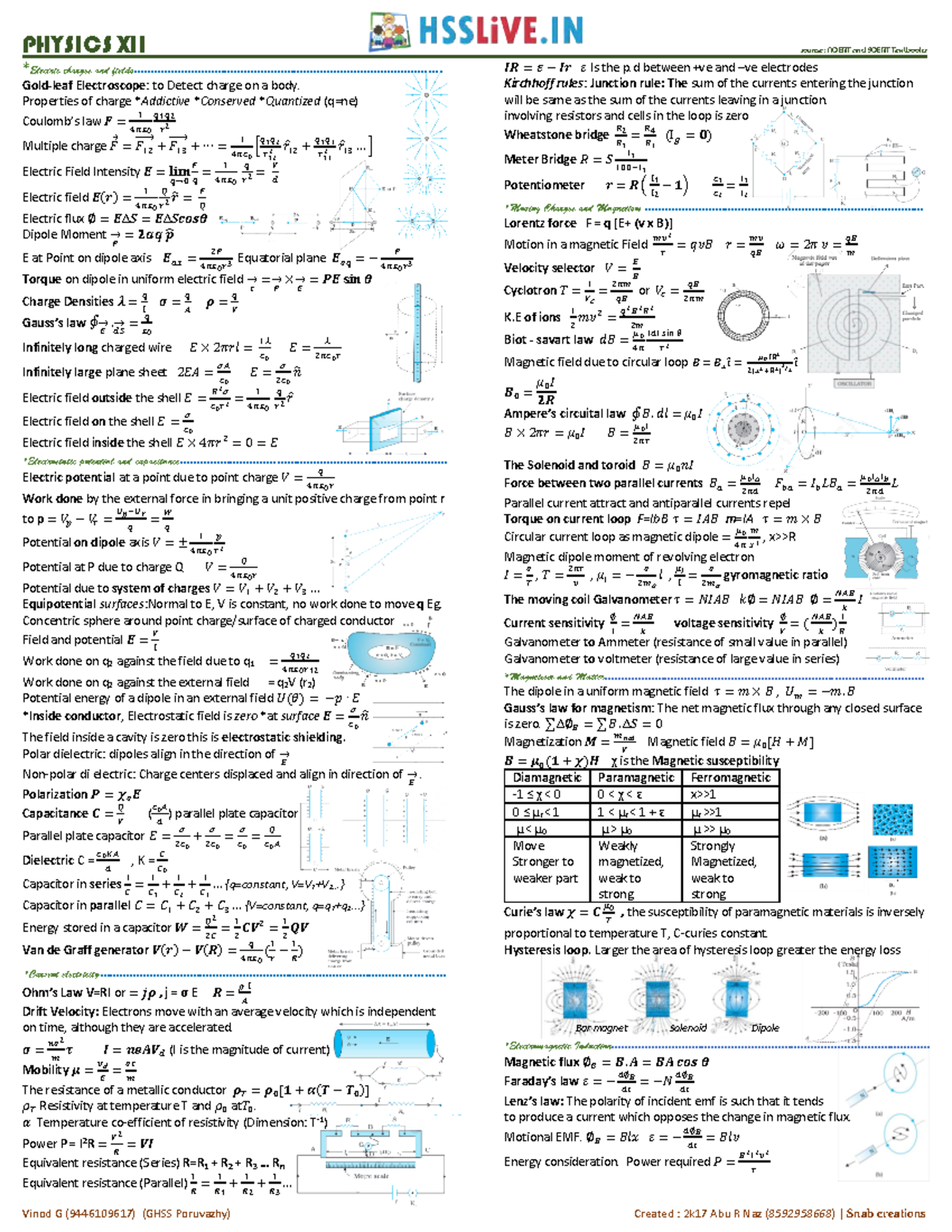 Hsslive-Physics XII Shorted - Vinod - GHSS poruvazhy - Snab creations ...