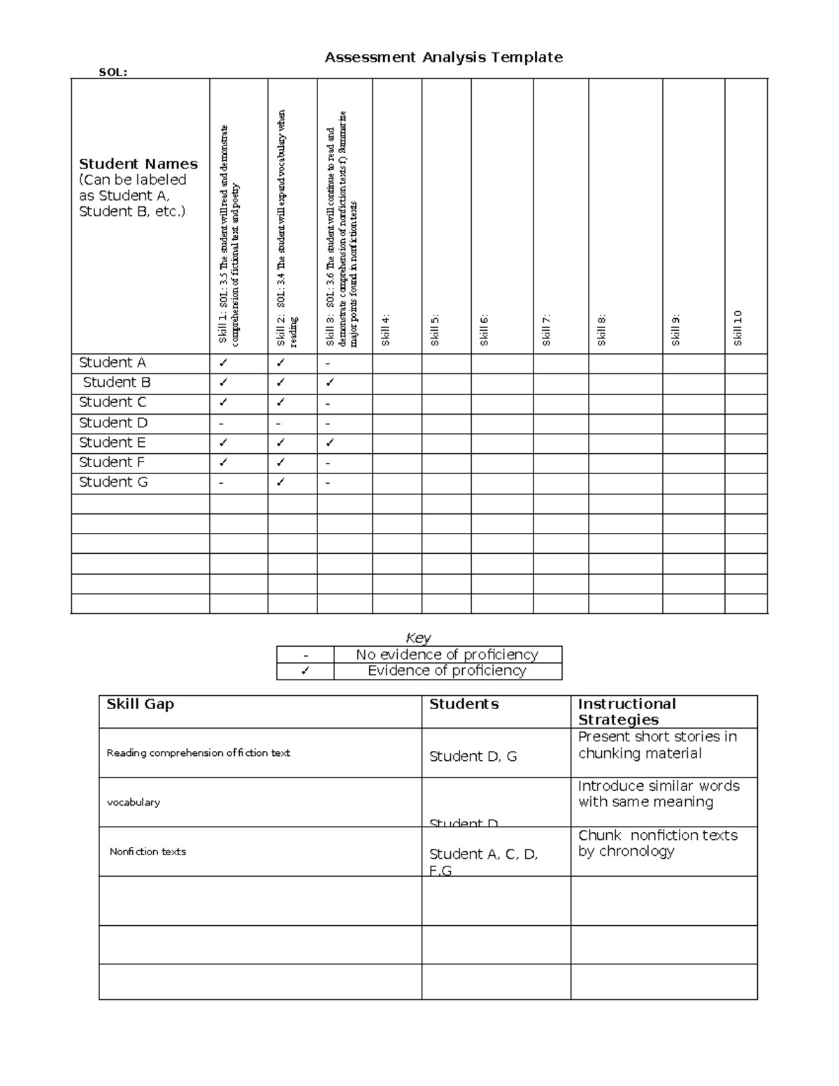 Assessment Analysis Template(1) - Assessment Analysis Template SOL ...
