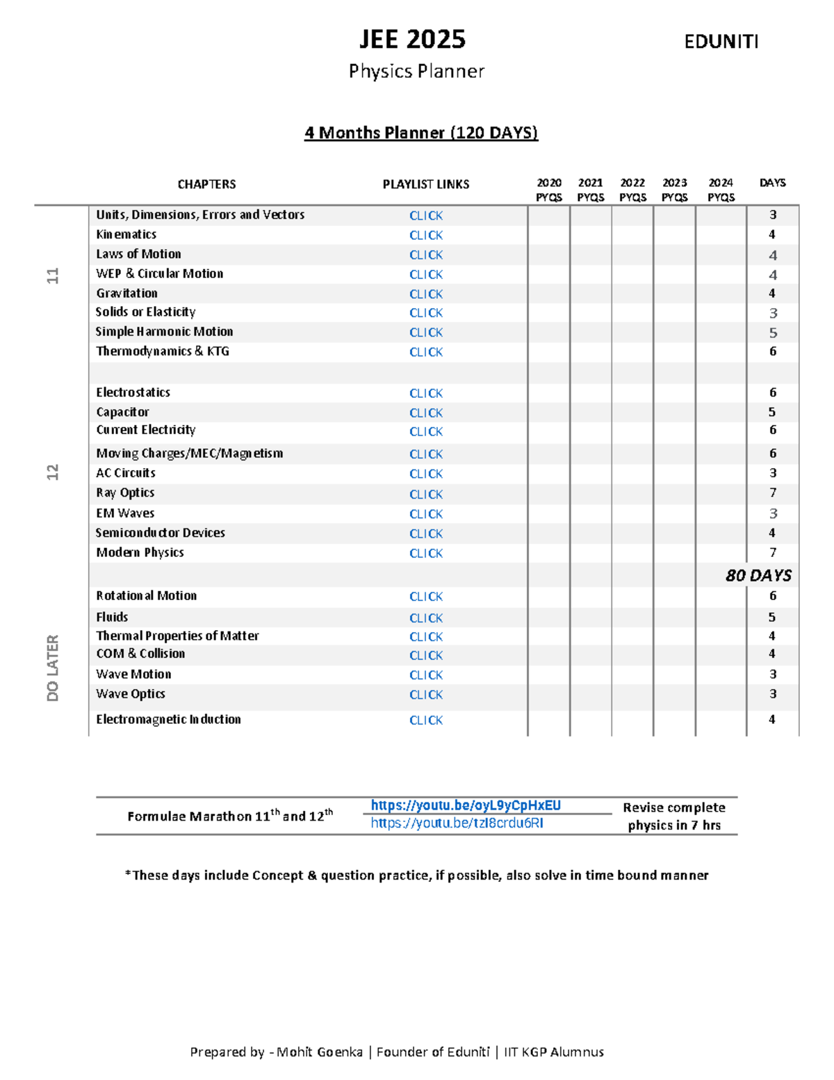 4 Months Planner Eduniti - JEE 2025 EDUNITI Physics Planner Prepared by ...