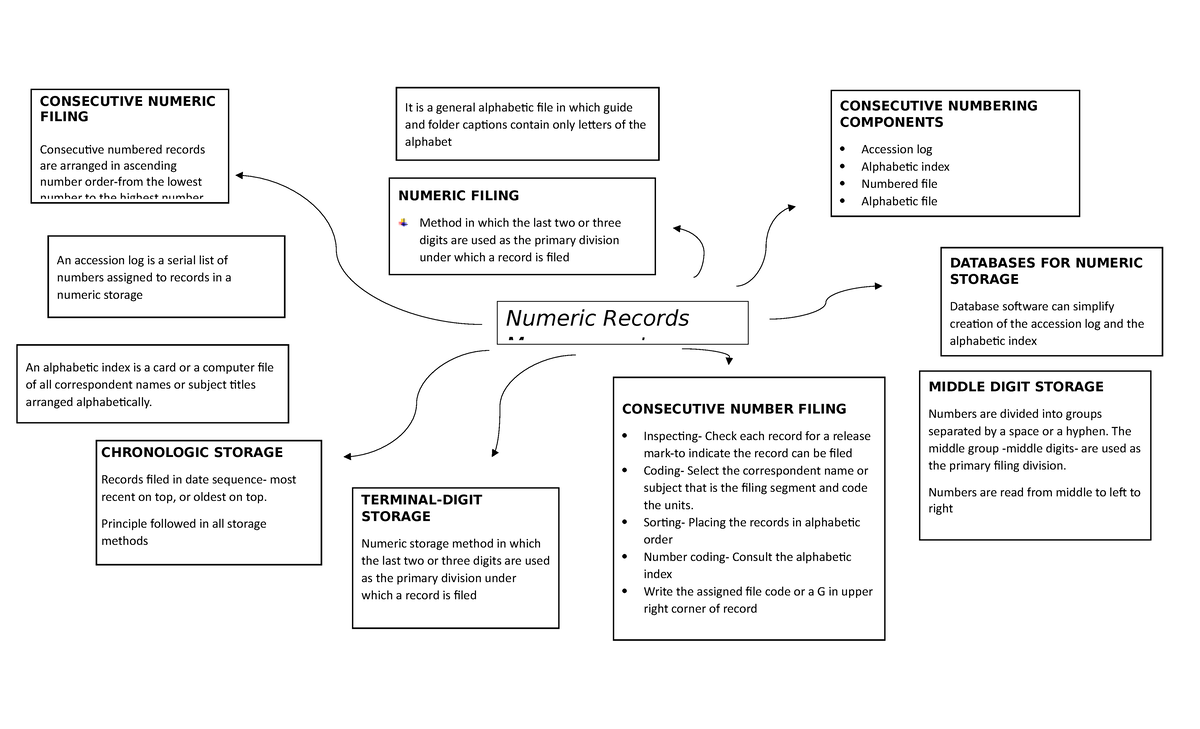 Mind map c5 - mind map chapter 5 obm247 - CONSECUTIVE NUMBERING ...