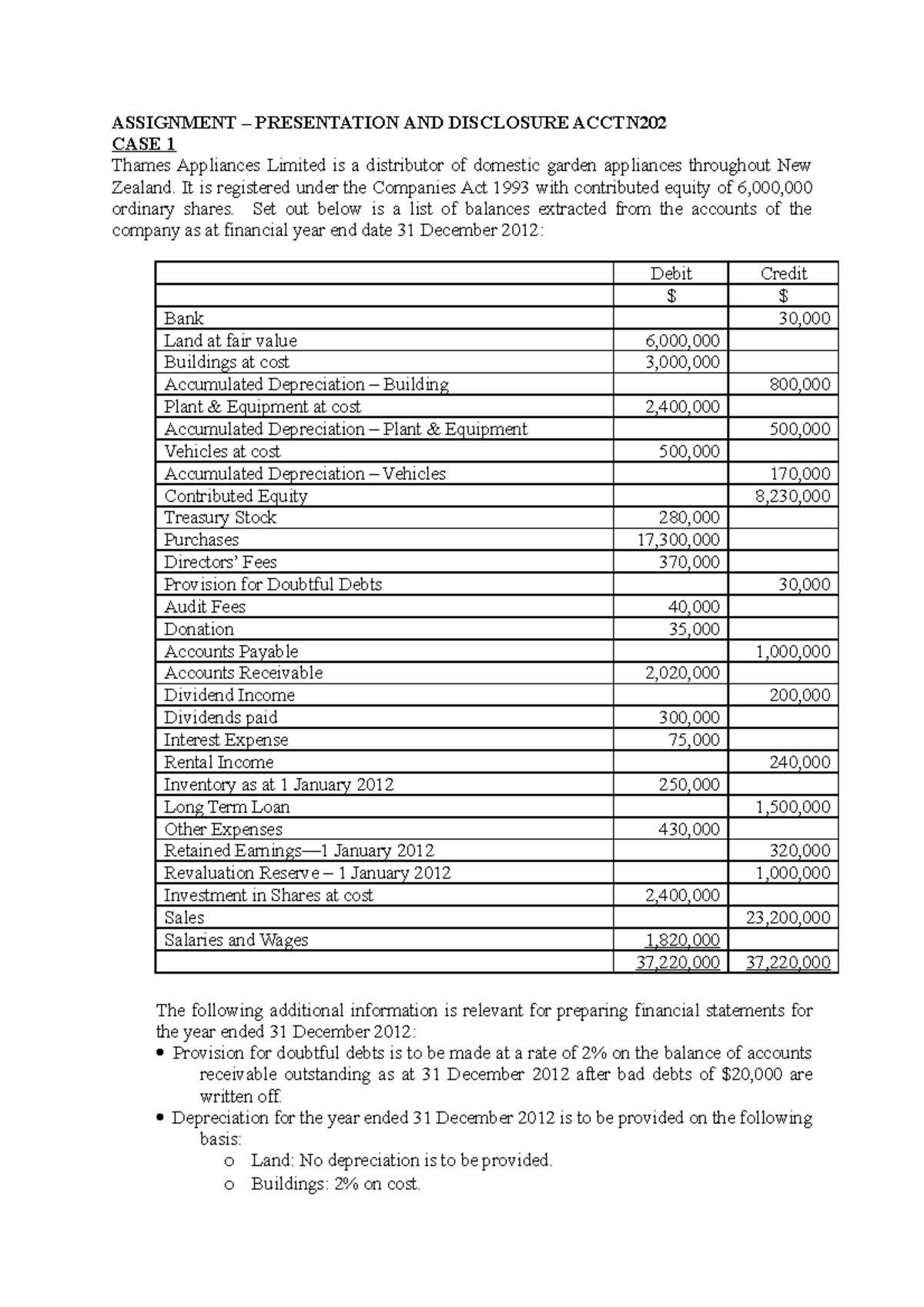 ACCTN202 Presentation and Disclosure Assignment - ASSIGNMENT ...