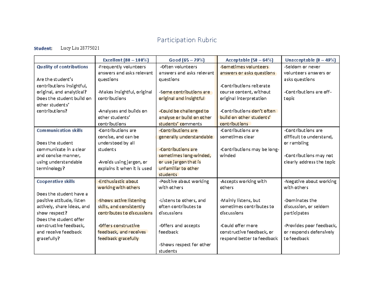 Liu 28775021 Paticipation Self Assessment - Participation Rubric ...