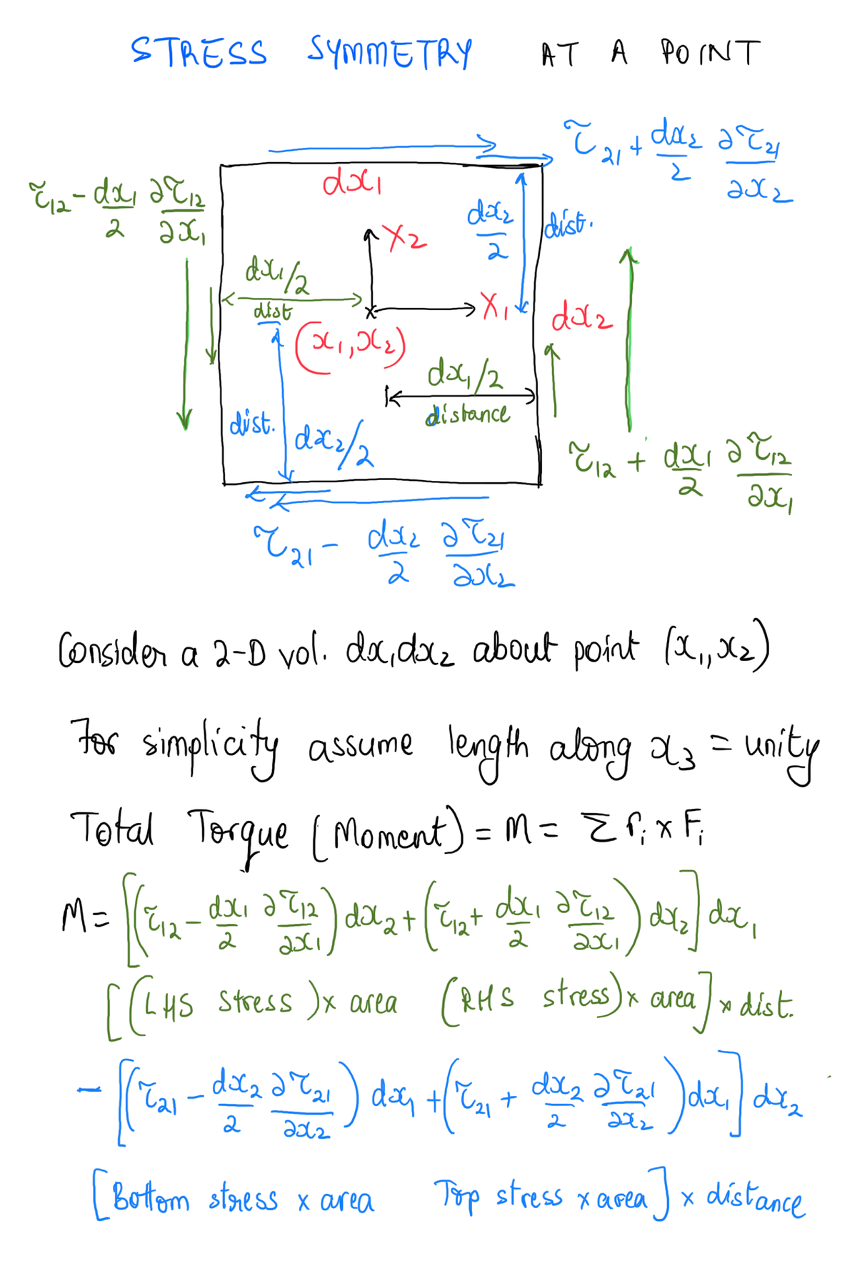 210908 - Stress Tensor Symmetry AT A Point - Introduction to Transport Phenomena - Studocu