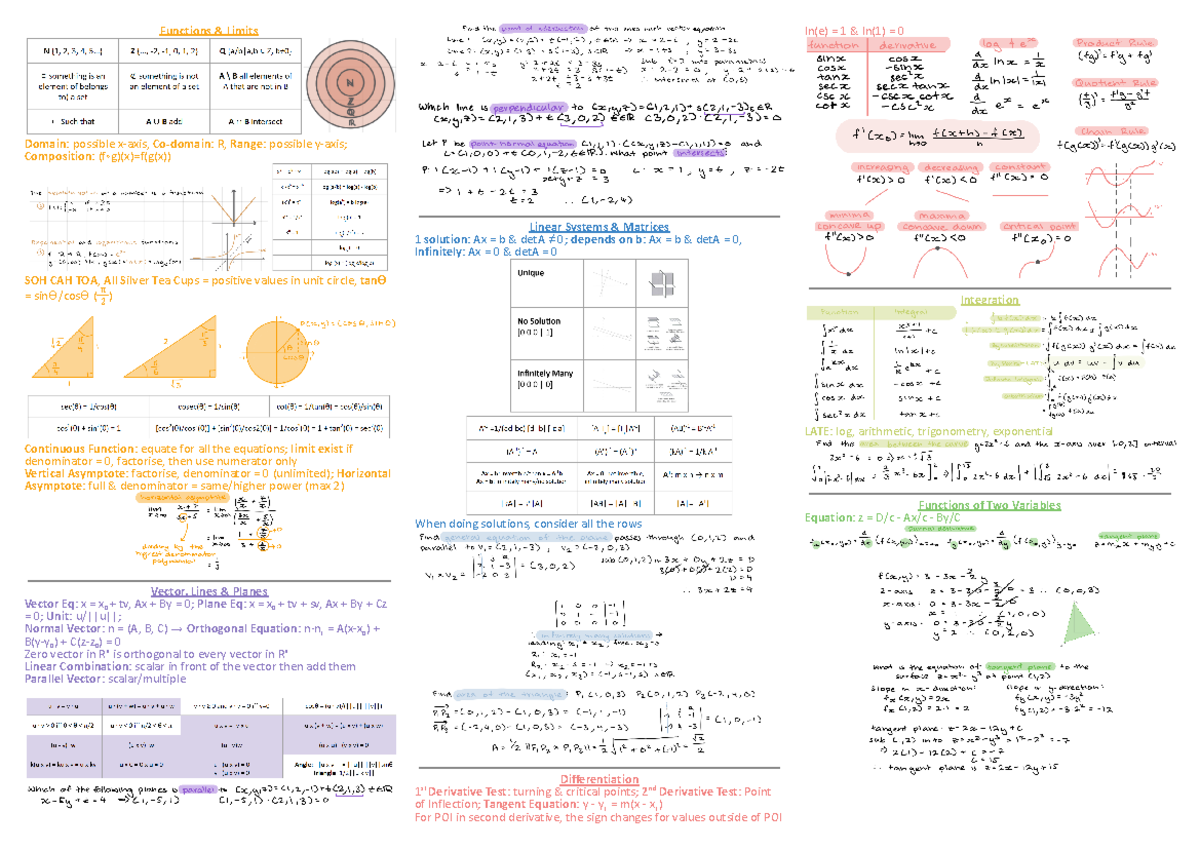 Exam Summary Sheet - Functions & Limits Domain: possible x-axis, Co ...