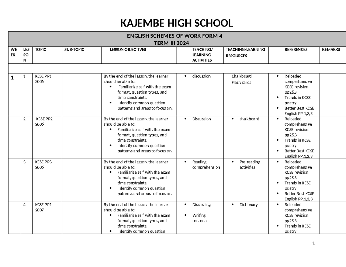 2024- English-FORM-4- Editable- Schemes-OF-WORK- ENGLISH SCHEMES OF ...