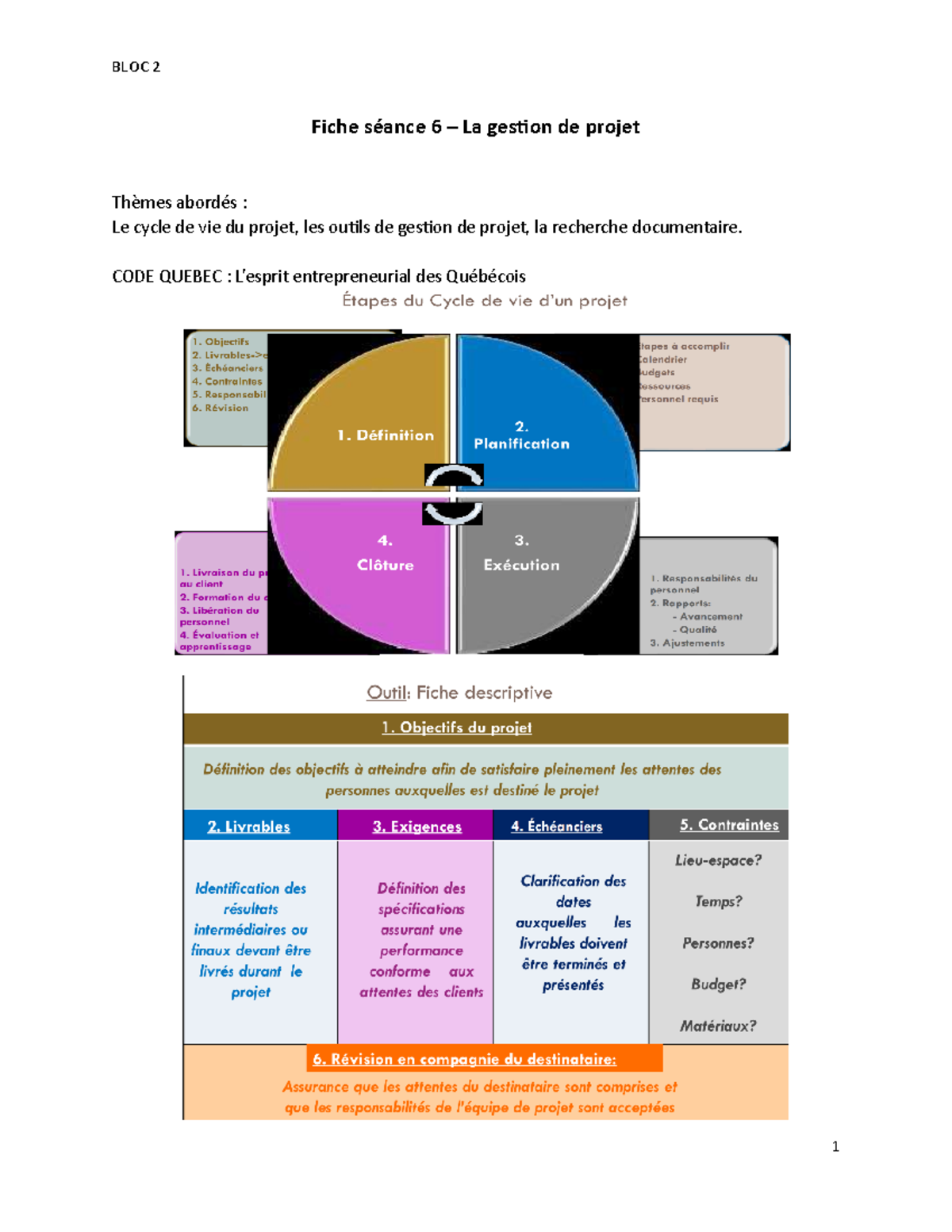 Fiches - Bloc 2 - BLOC 2 Fiche 6 La gestion de projet : Le cycle de vie ...