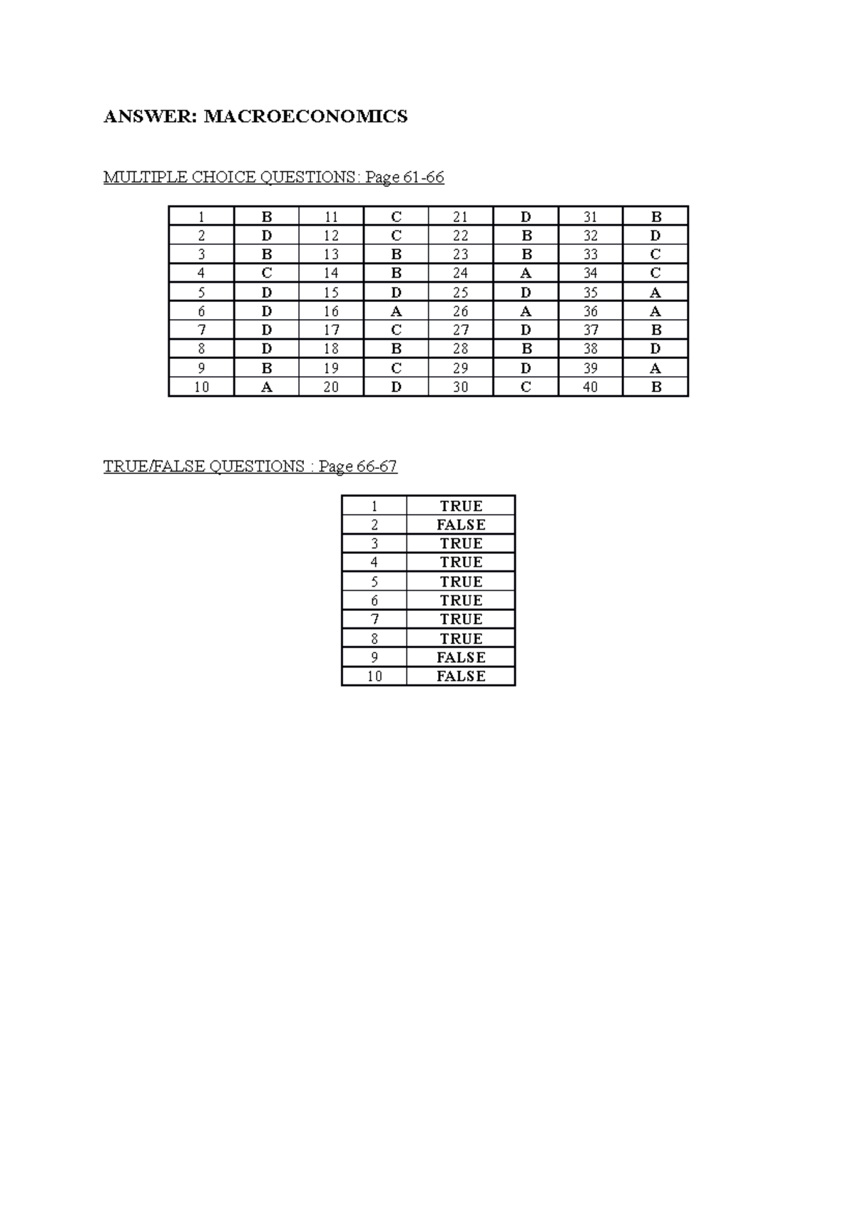 Answer Macroeconomics - Introduction to Economics - ANSWER ...