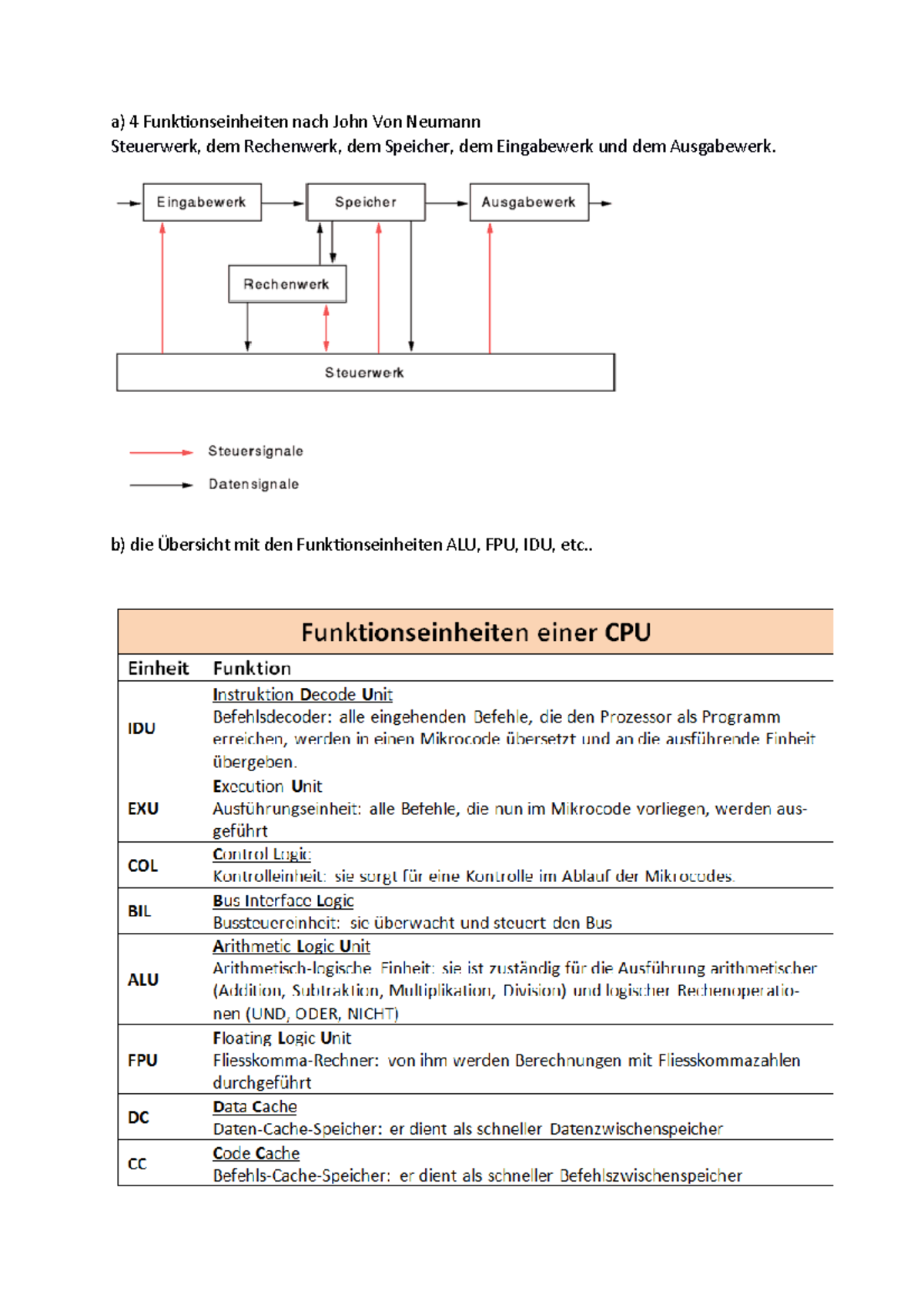 CPU - wdwadwad - a) 4 Funktionseinheiten nach John Von Neumann Steuerwerk, dem Rechenwerk, dem ...
