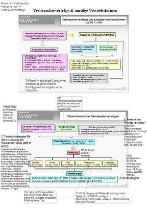 Rechtssubjekte, Rechtsobjekte, Grundlagen Rechtsgeschäfte - Recht 1 ...