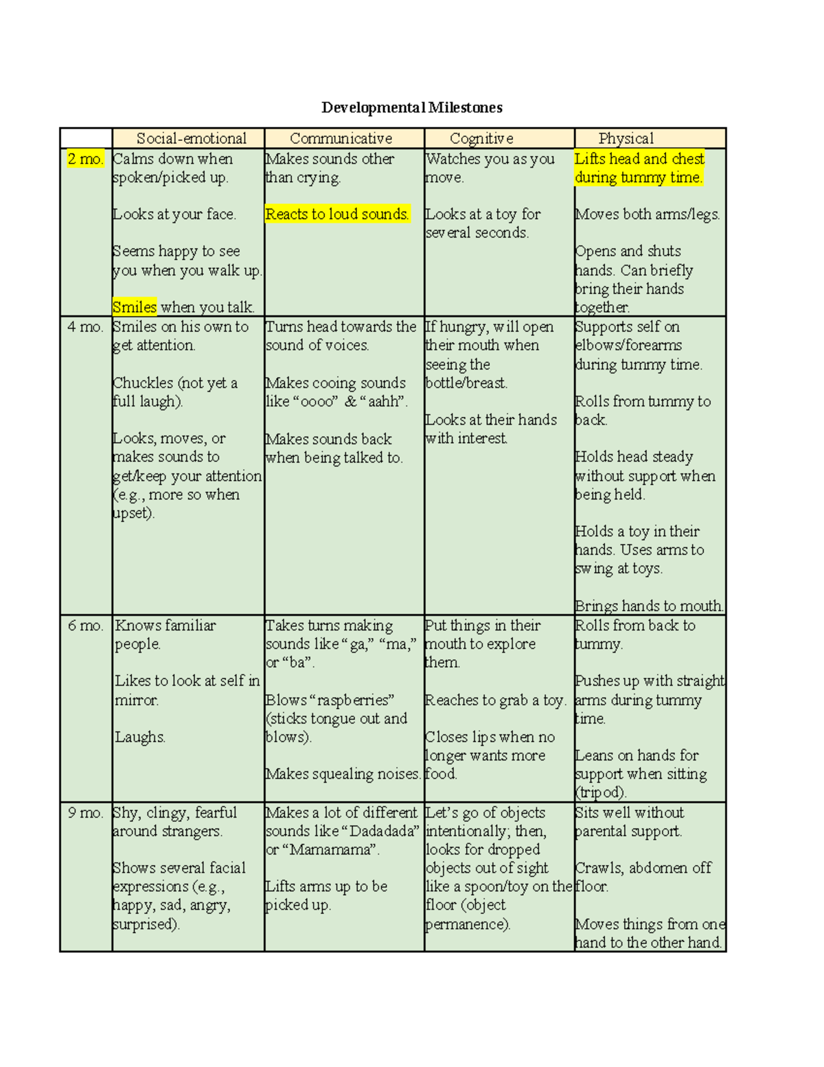 Developmental Milestones - Developmental Milestones Social-emotional ...