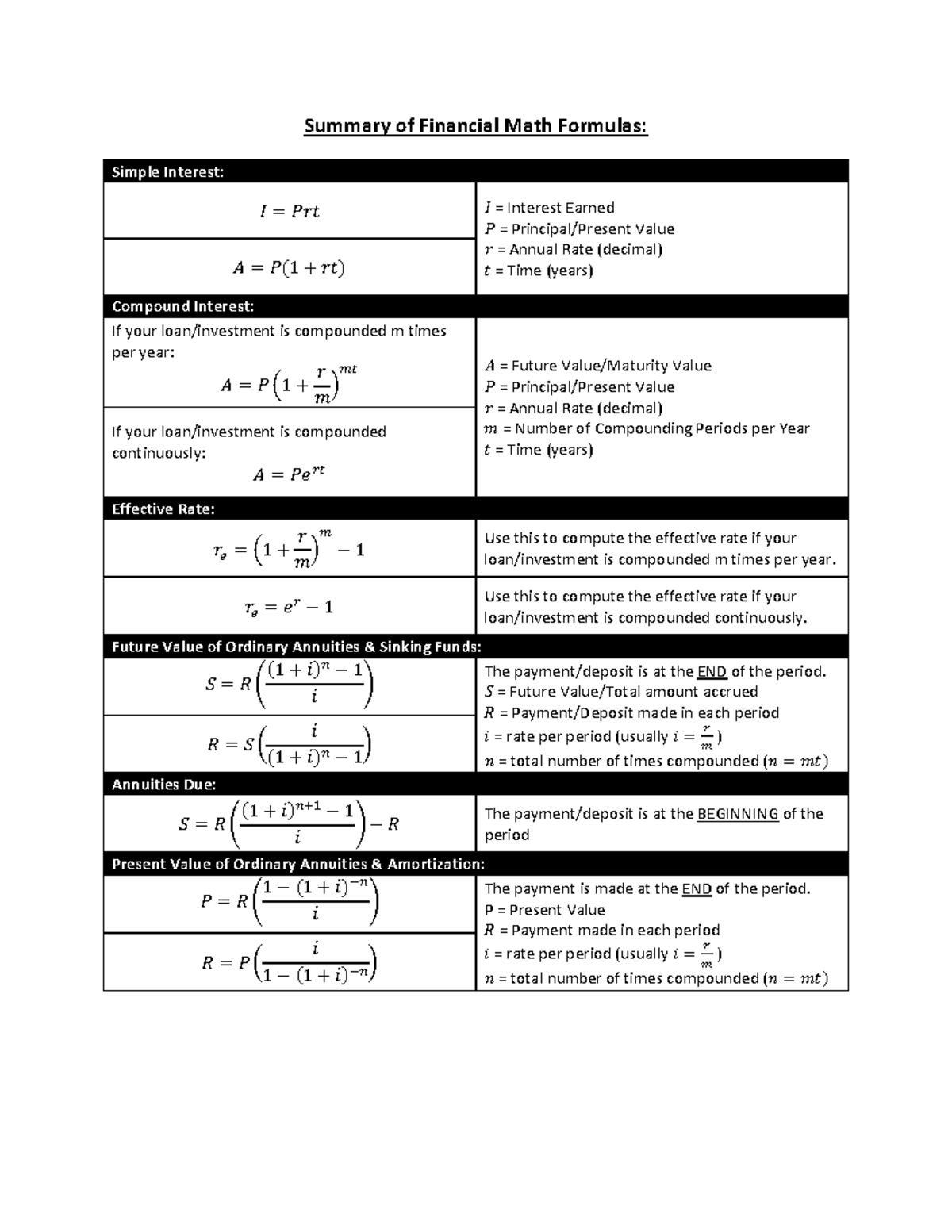 5. Financial Arithmetic formulas - Summary of Financial Math Formulas ...