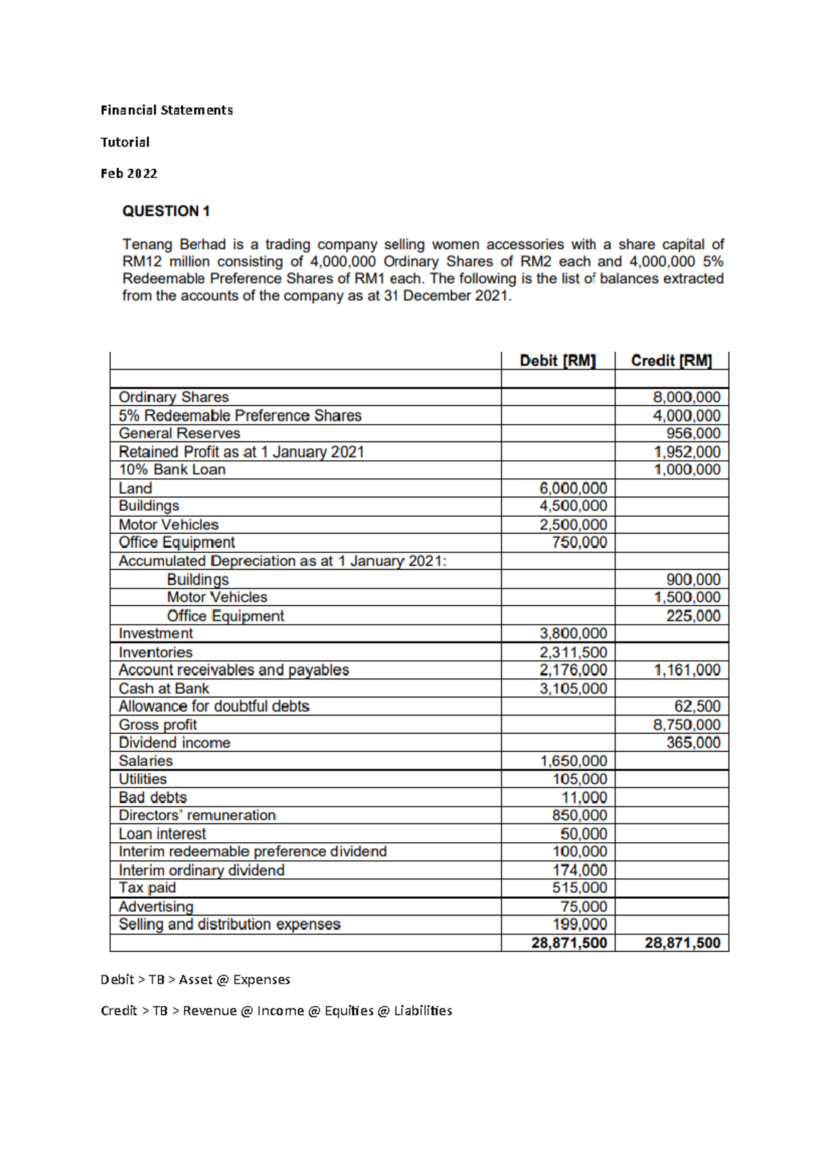 Tutorial Financial Statements Feb 2022 - Financial Statements Tutorial ...